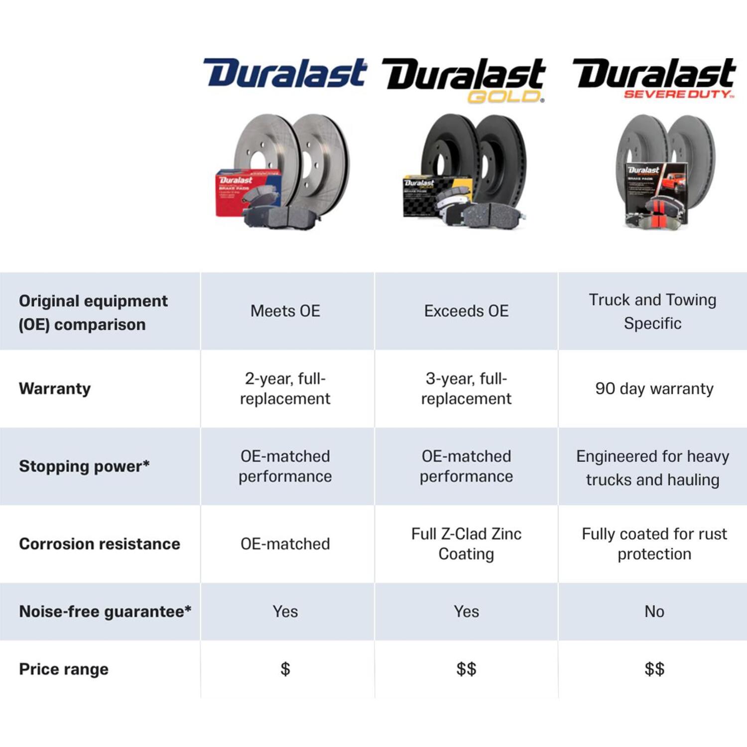 Duralast Disc Brake Rotor 31146