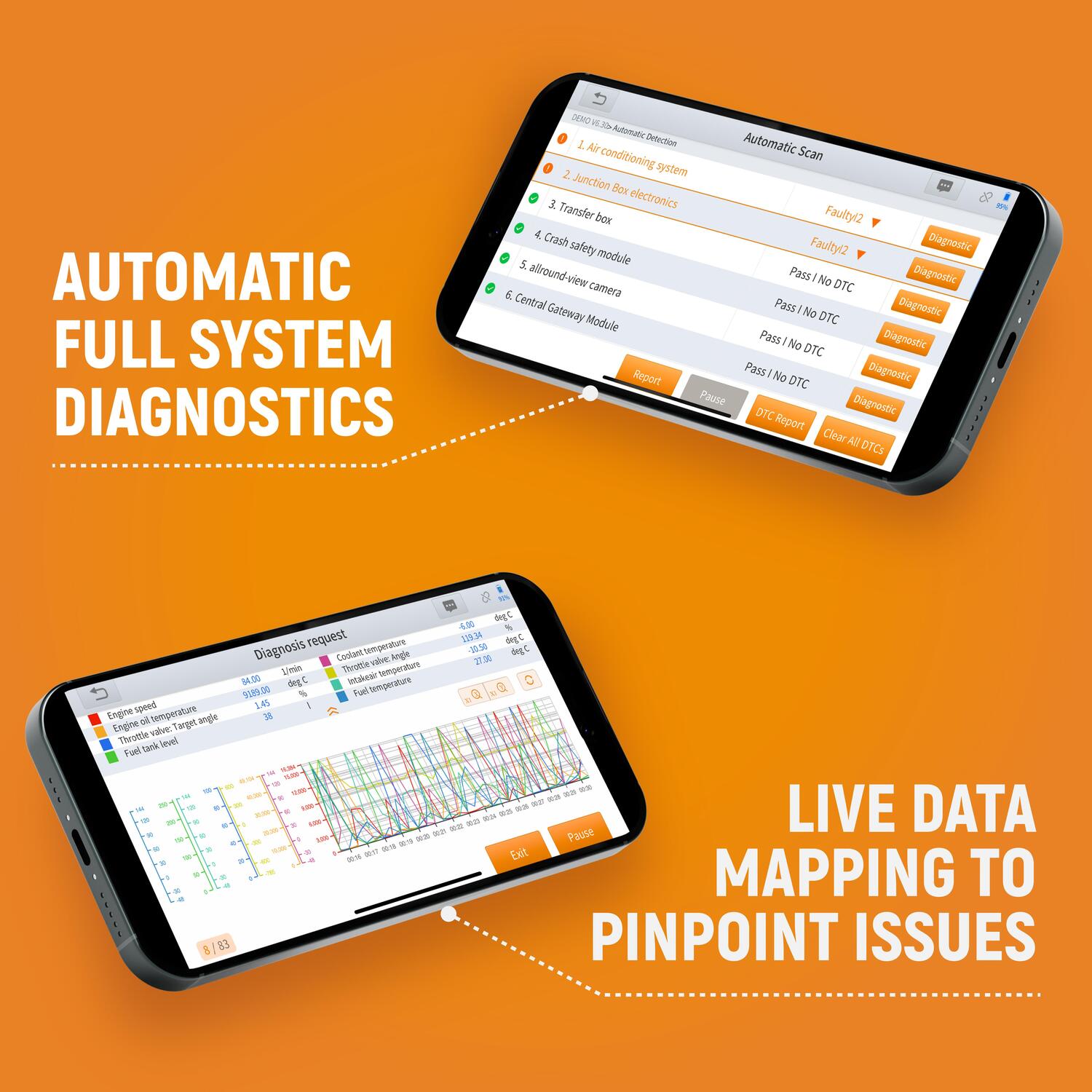 GearWrench Professional Bi-Directional Diagnostic Scan Tool