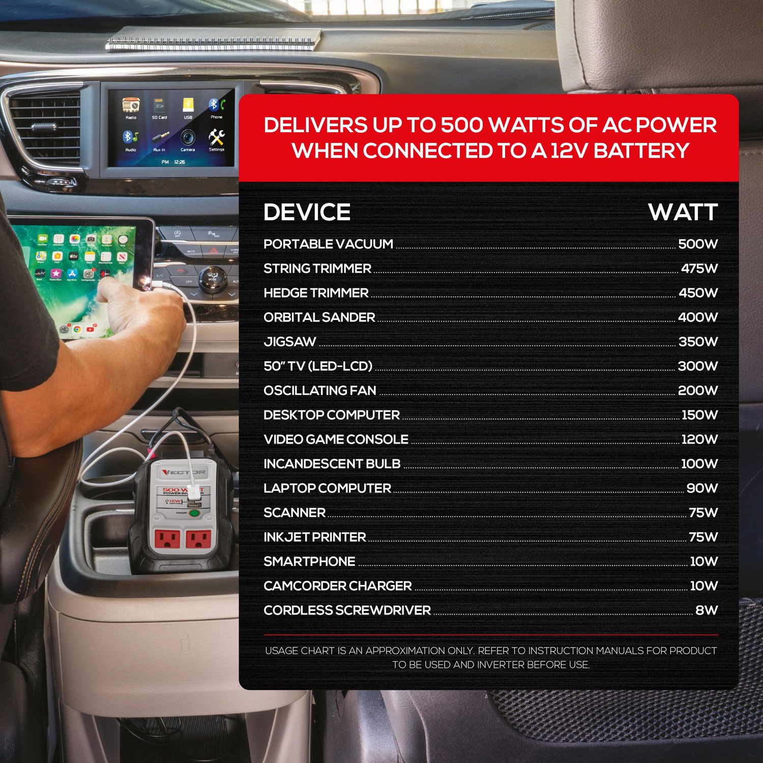 Vector 500 Watts Power Inverter with Pivoting AC Outlets and Dual 3.1 ...