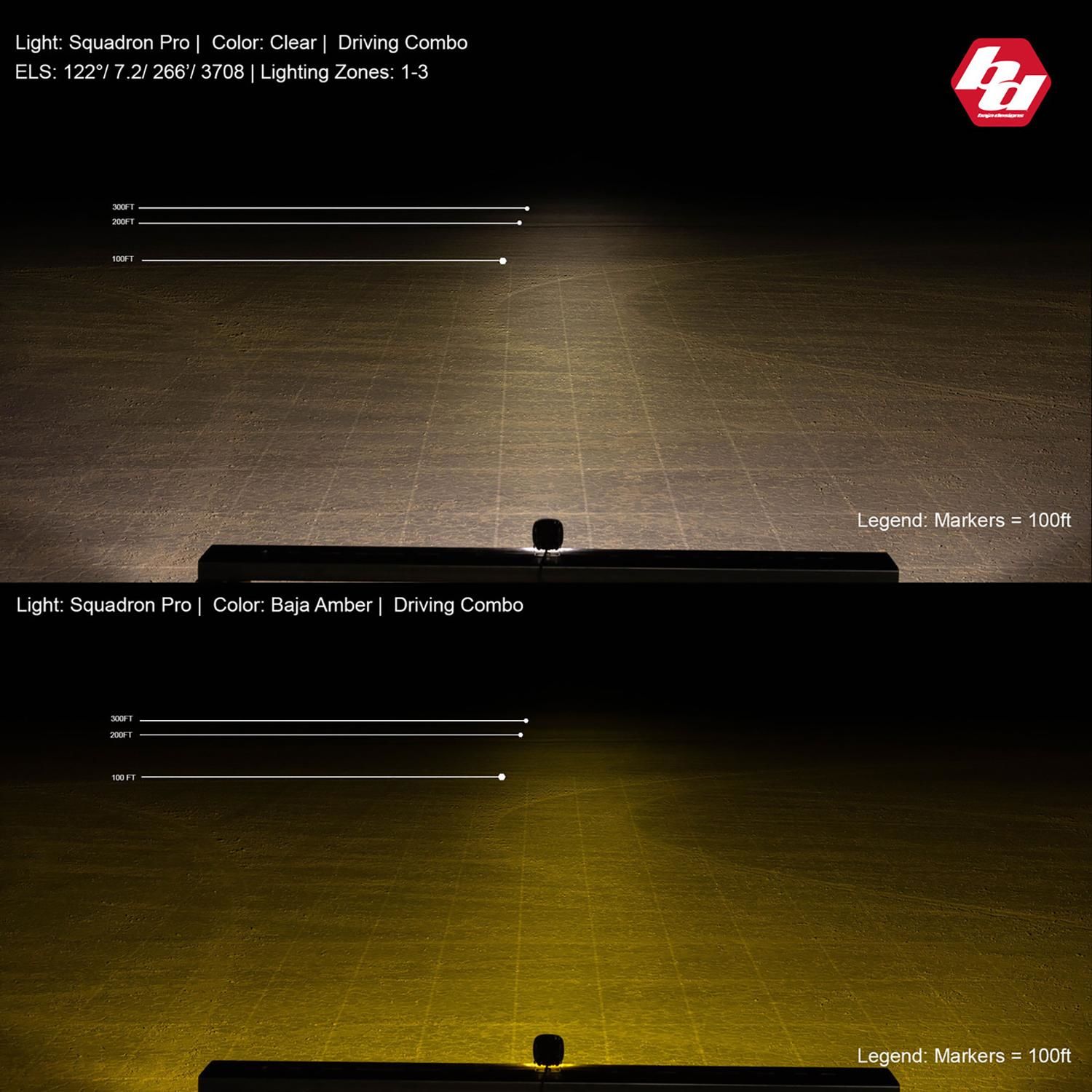 Baja Designs LED Bulb 4 CREE LED 3in Square 80 Watt Bulbs Draw 5.8 Amp ...