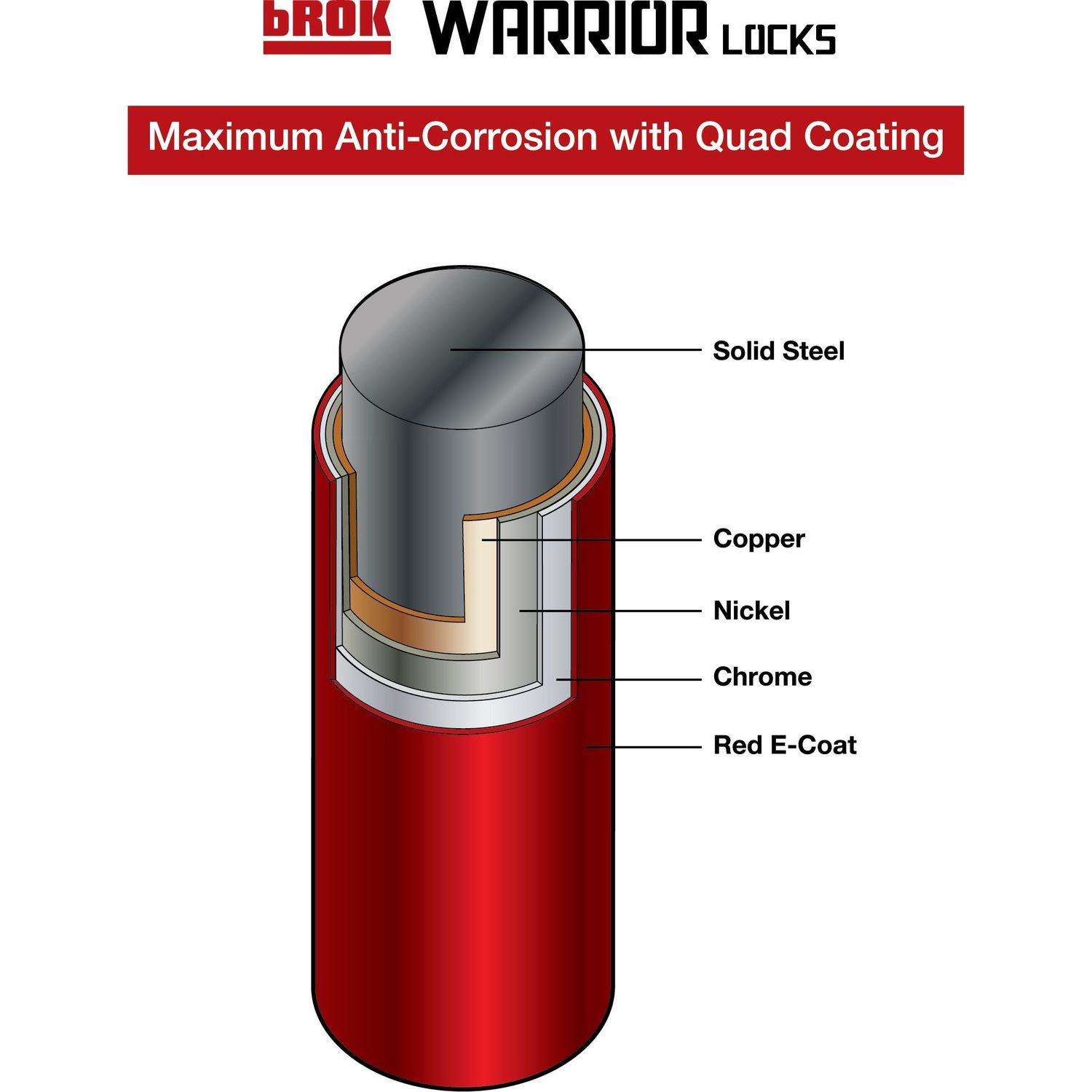 bROK Class lll Warrior Dogbone Lock