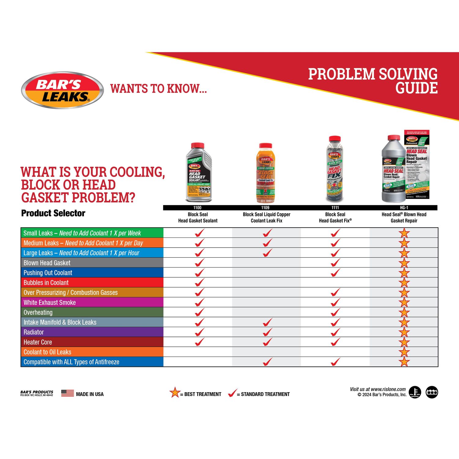 Bar's Leaks Block Seal Head Gasket Sealant 20oz