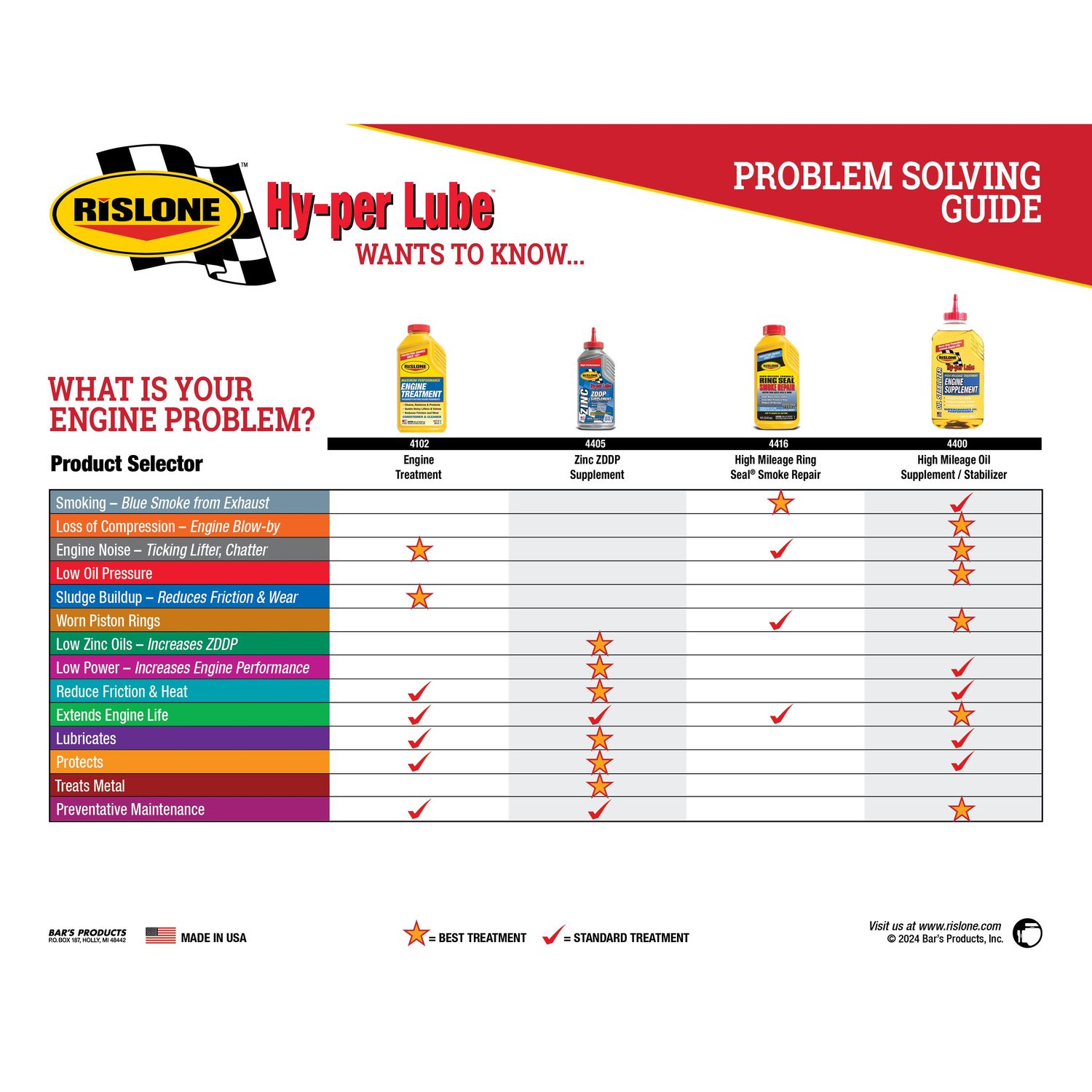 Rislone Engine Treatment 16.9oz