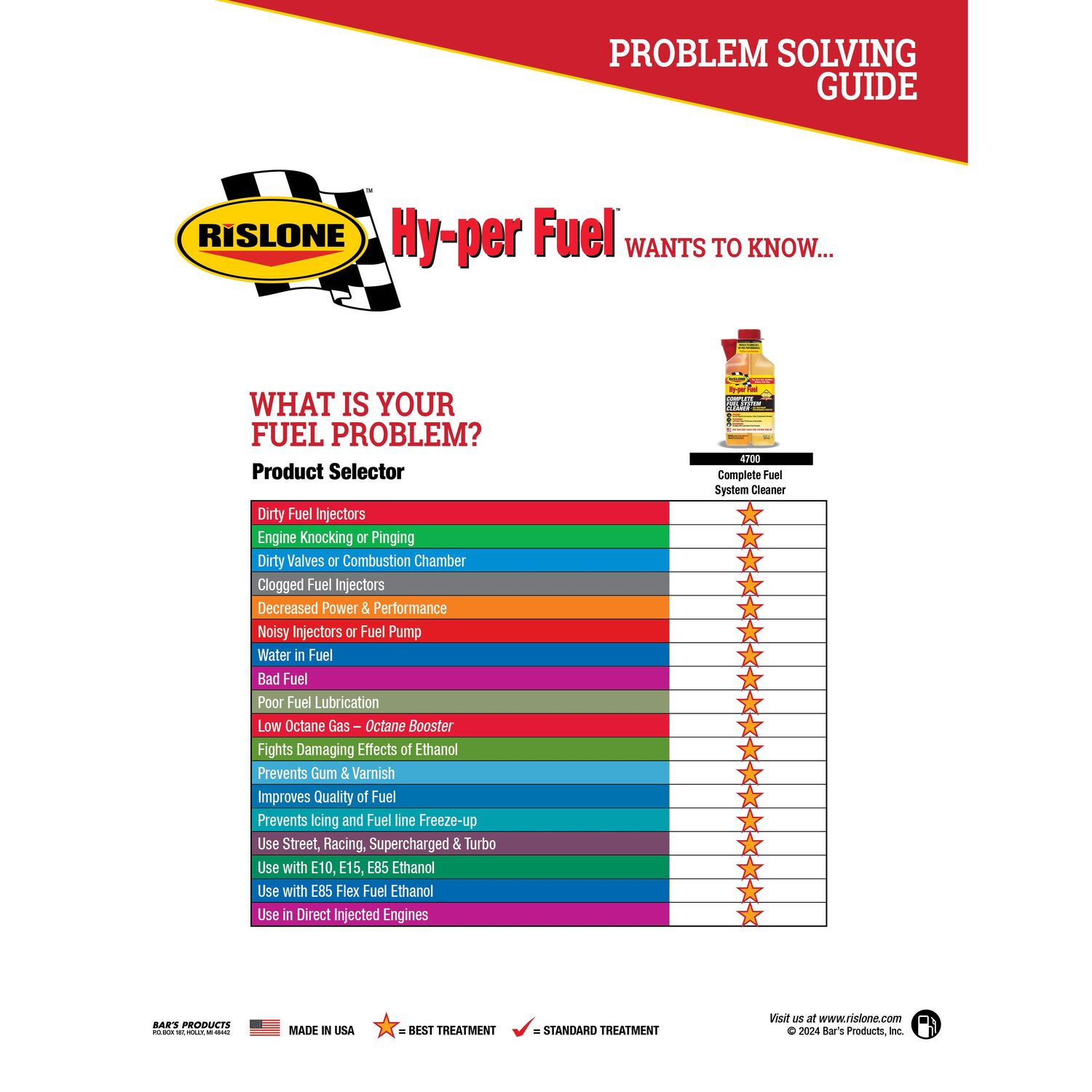 Rislone Hyper-Fuel Complete Gas Fuel System Cleaner 16.9oz