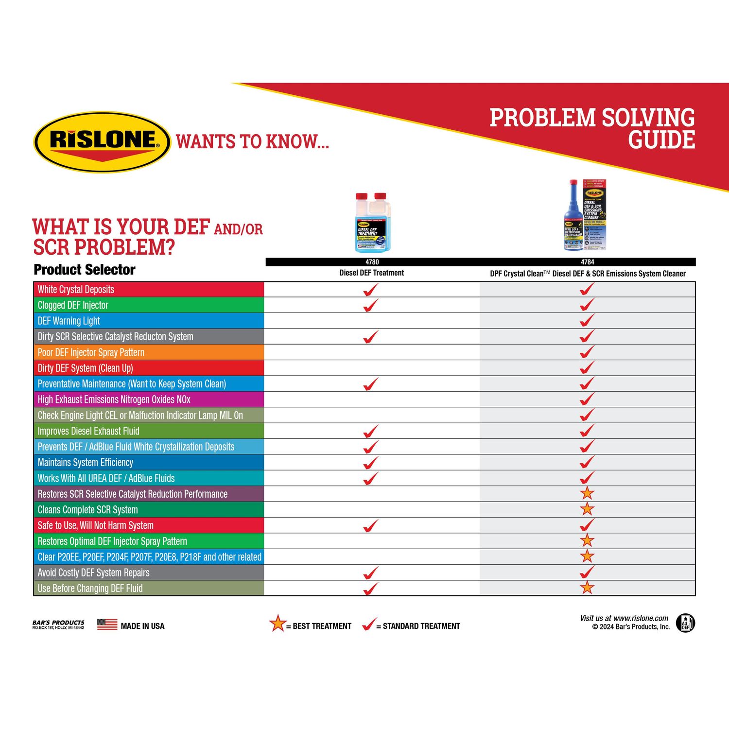 Rislone DEF Crystal Clean Diesel DEF and SCR Emissions System Cleaner ...