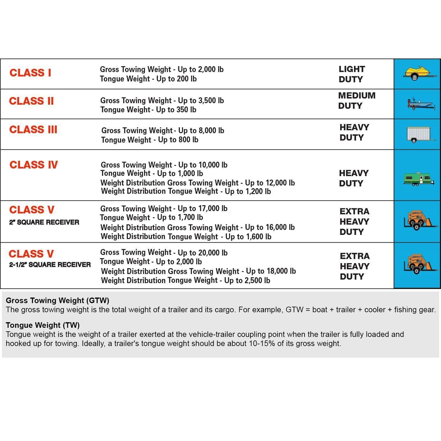 Curt Trailer Hitch 13577