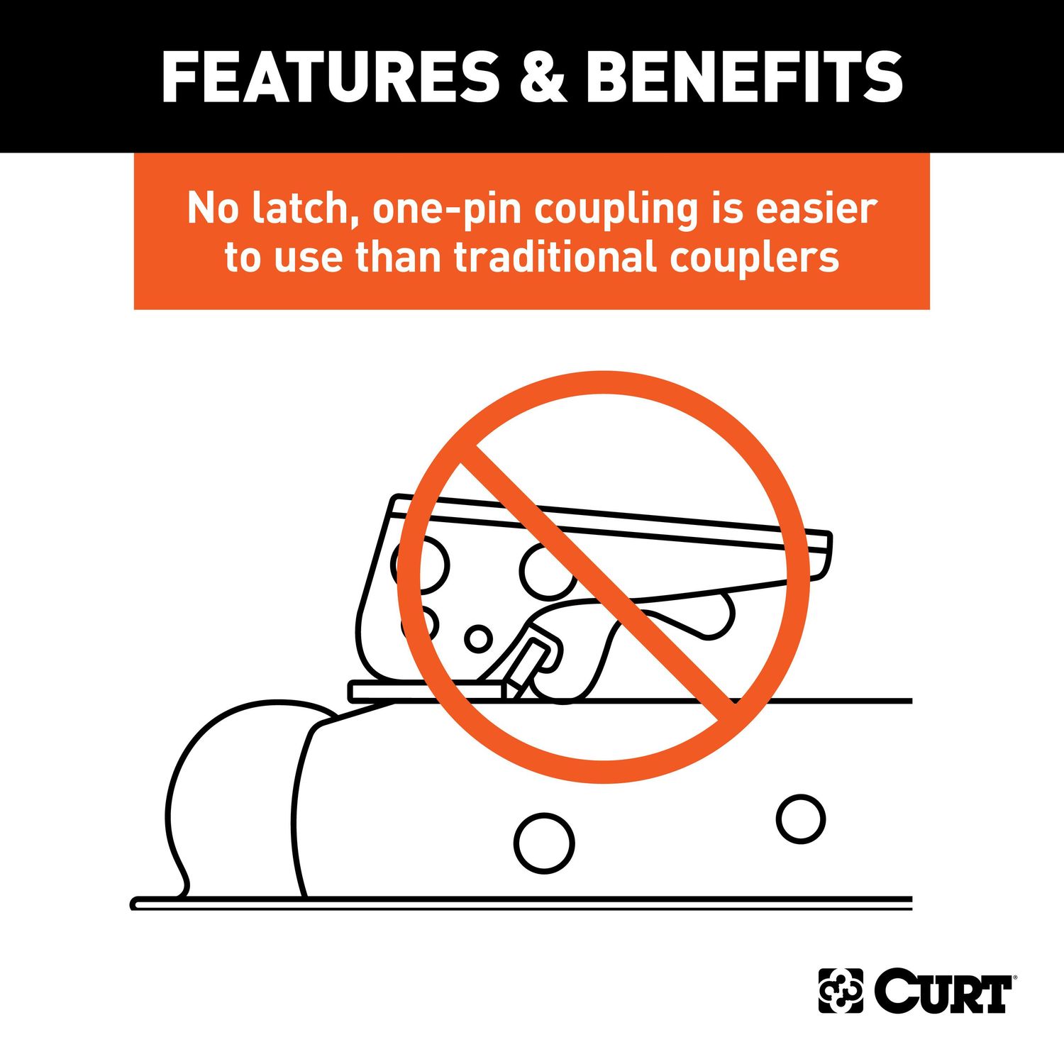 CURT 2in Trailer Coupler 2in Channel, 3,500lbs QuickPin No-Latch