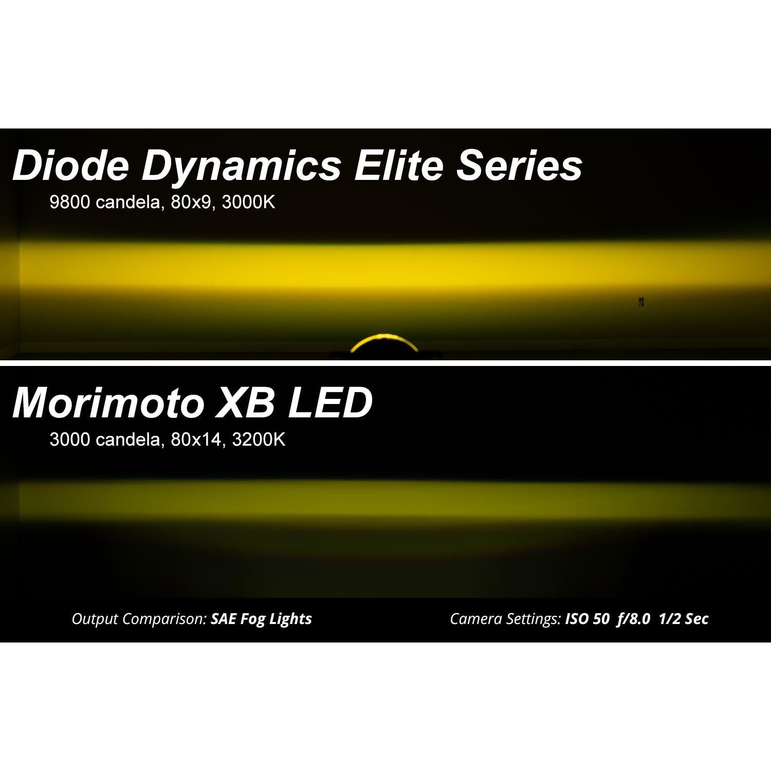 Diode Dynamics Fog Light Assembly DD5130P