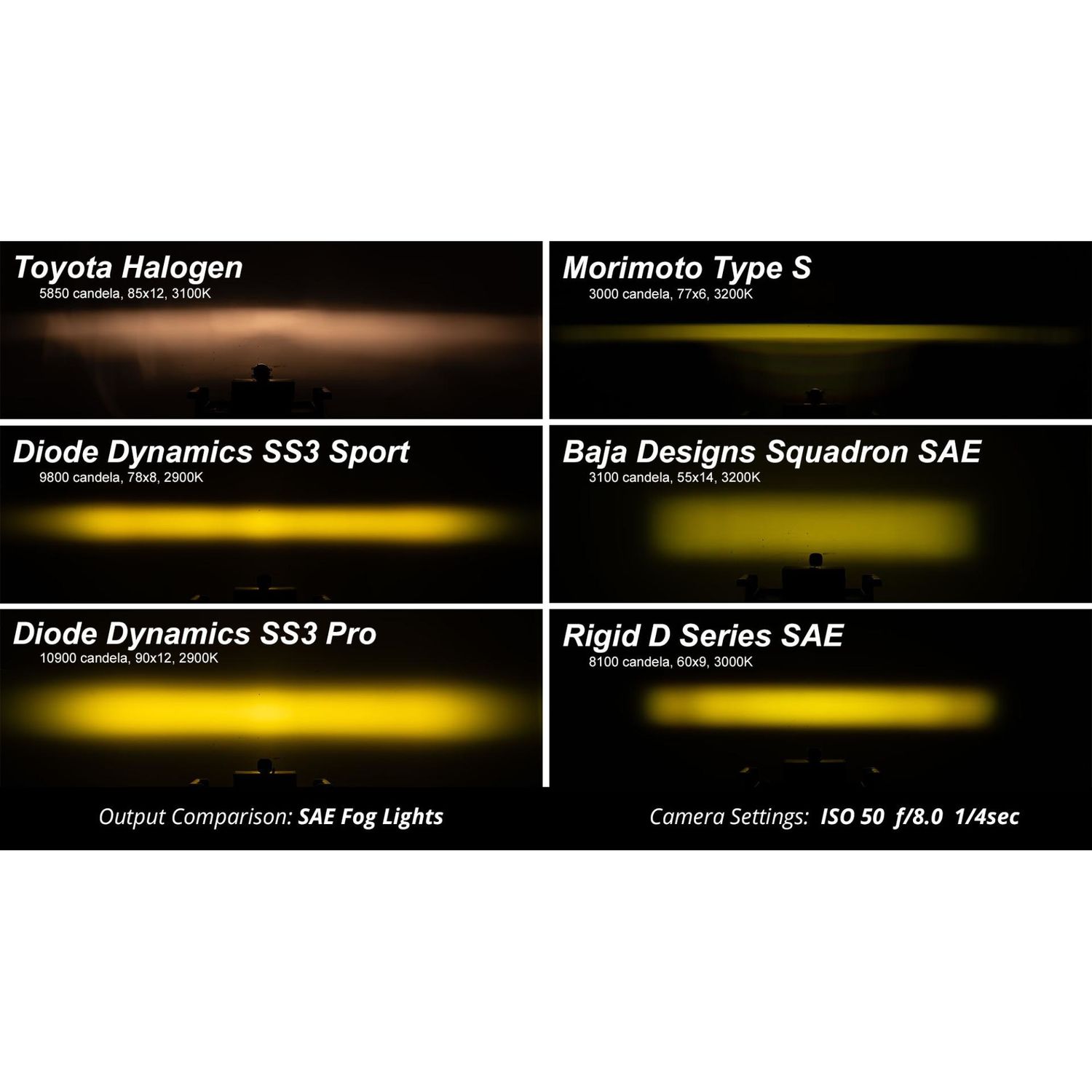 Diode Dynamics Offroad LED Pod Light