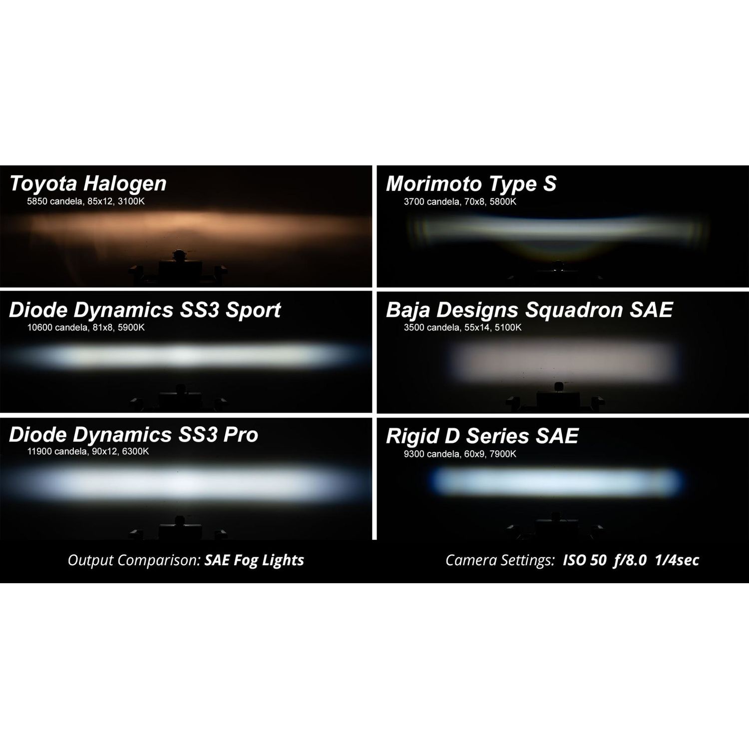 Diode Dynamics SS3 Sport Amber Backlight White Flood Flush LED Light Pod