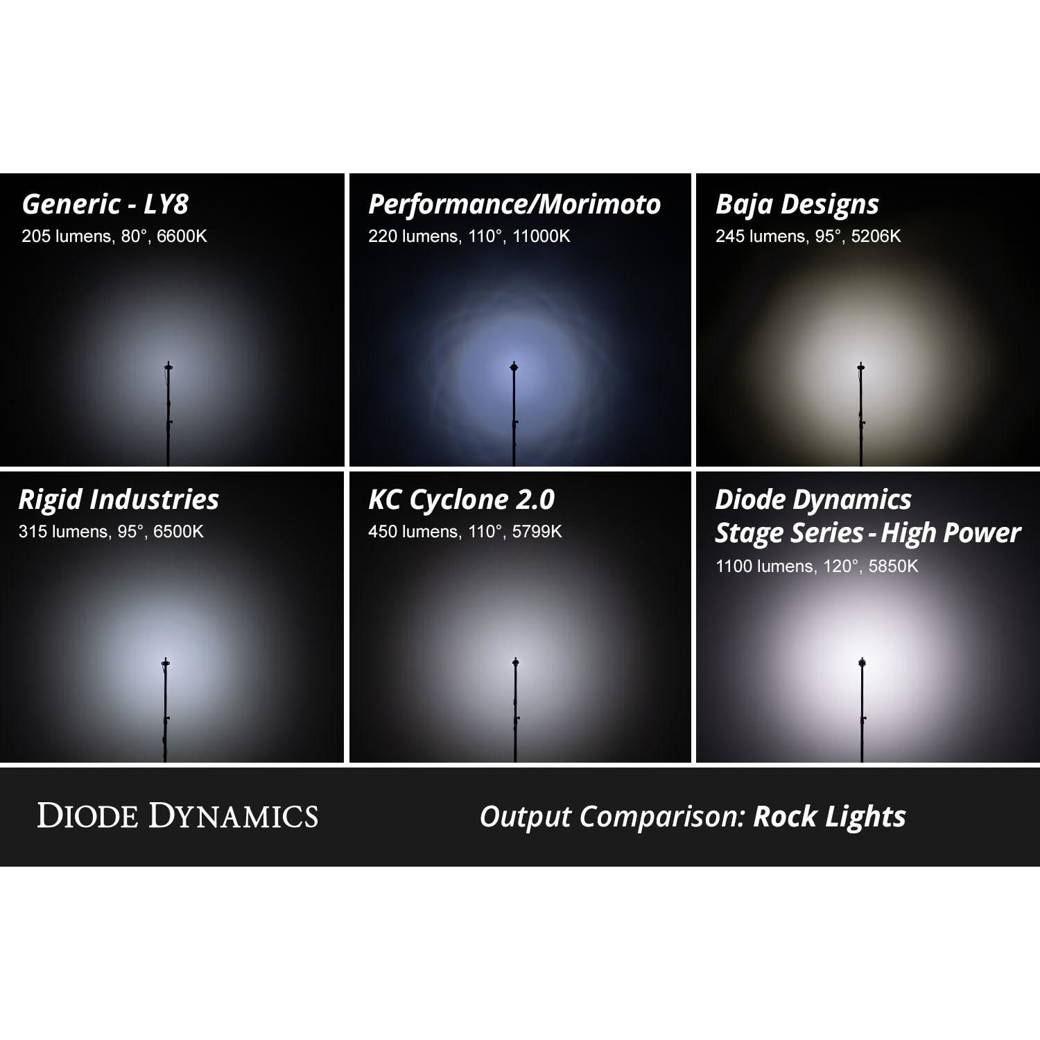 Diode Dynamics Rock Light Featuring 1000 Lumens of Peak Output at Over ...