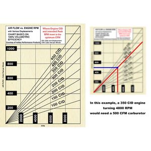 Edelbrock Performance Carburetor 1403