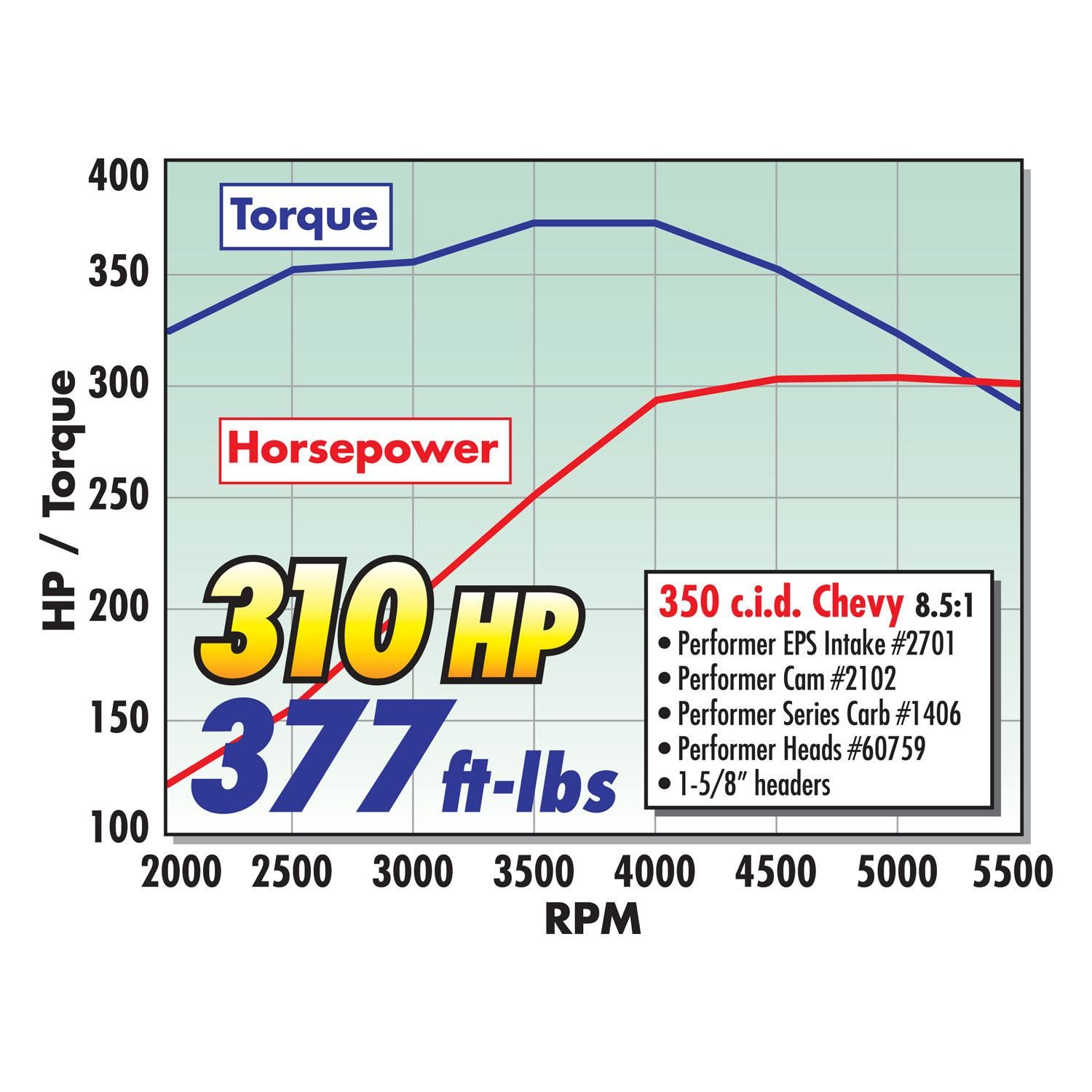 Edelbrock Carburetor 1406