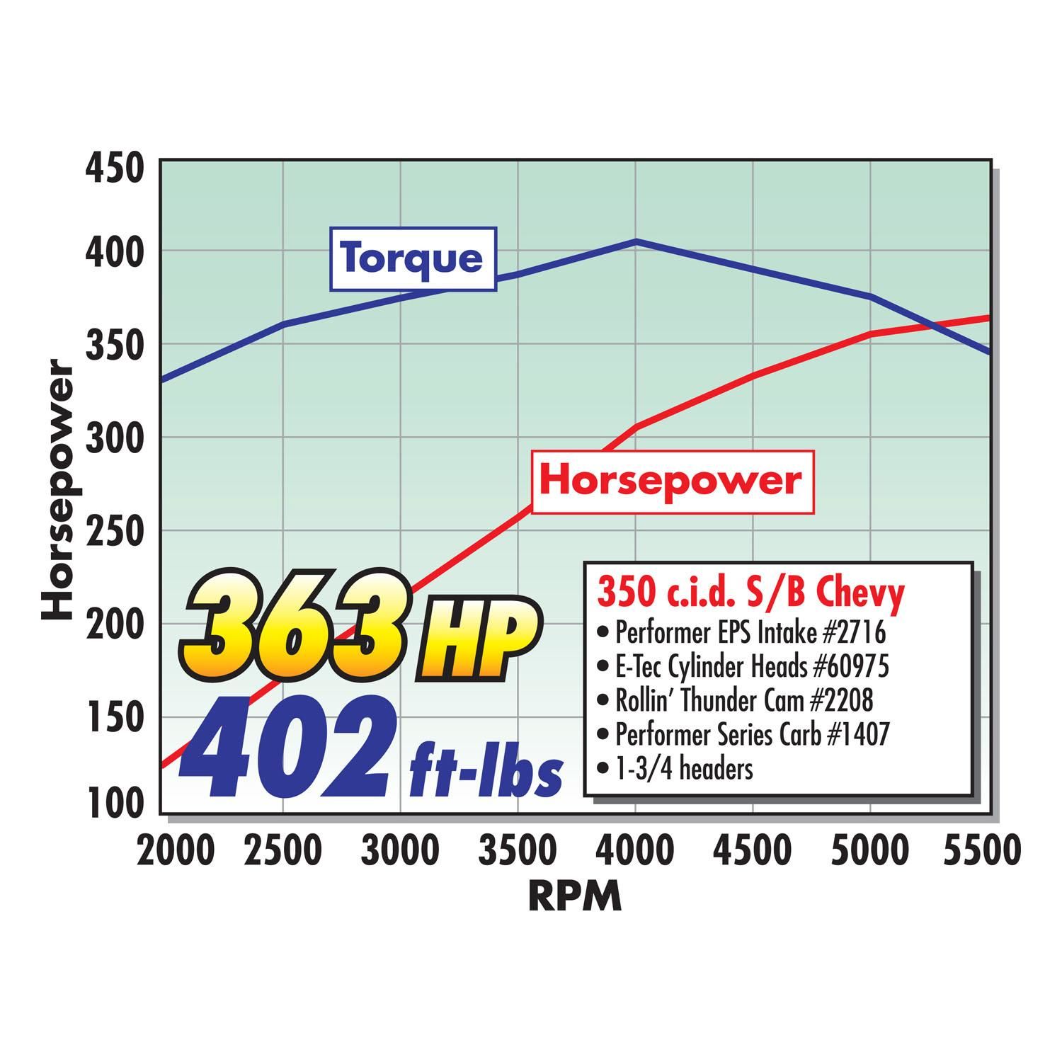 4 barrel carburetor for chevy 350 autozone store