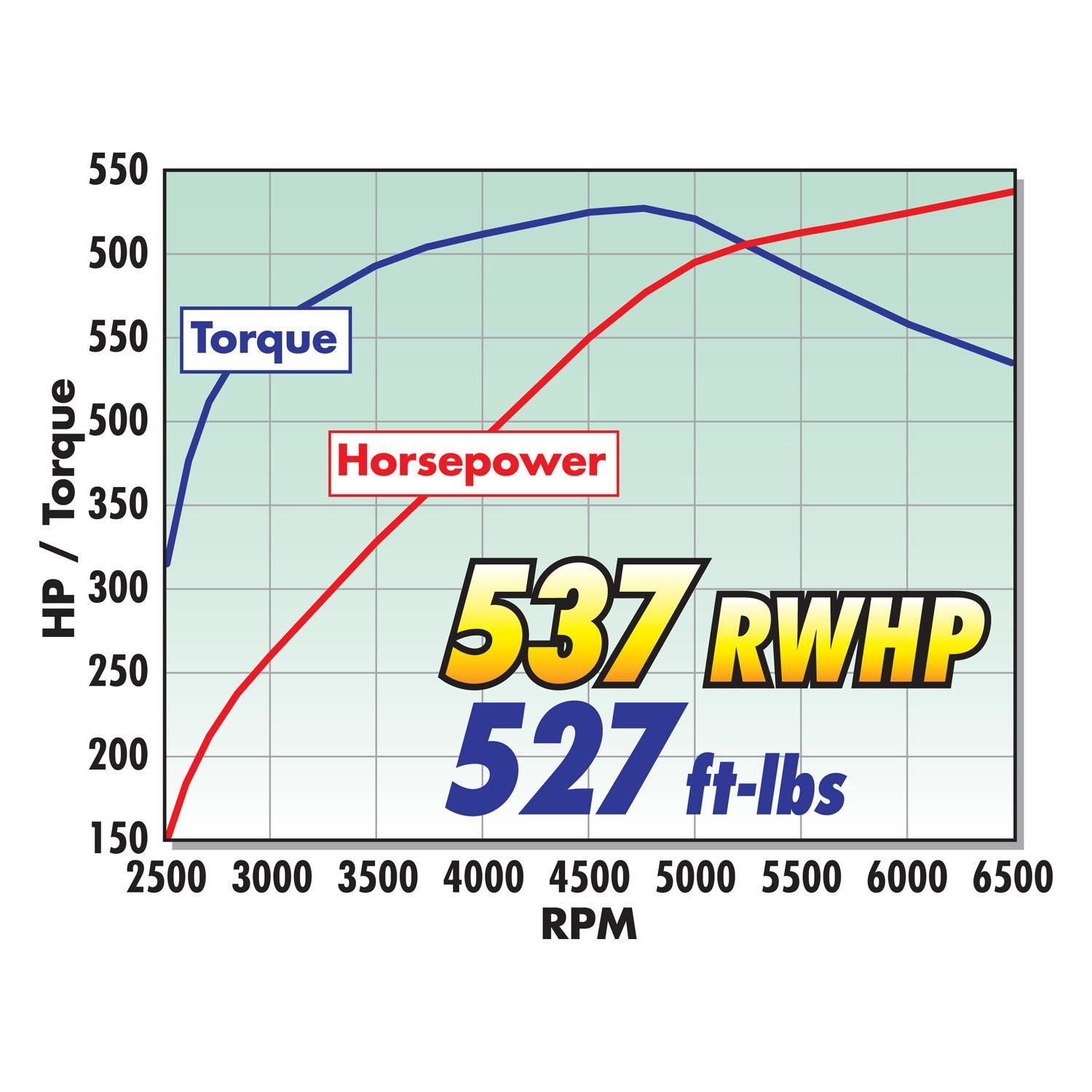 Edelbrock Supercharger 15711