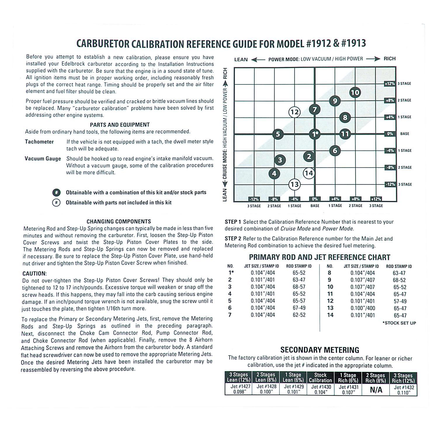 Edelbrock AVS2 Series Carburetor Calibration Kit