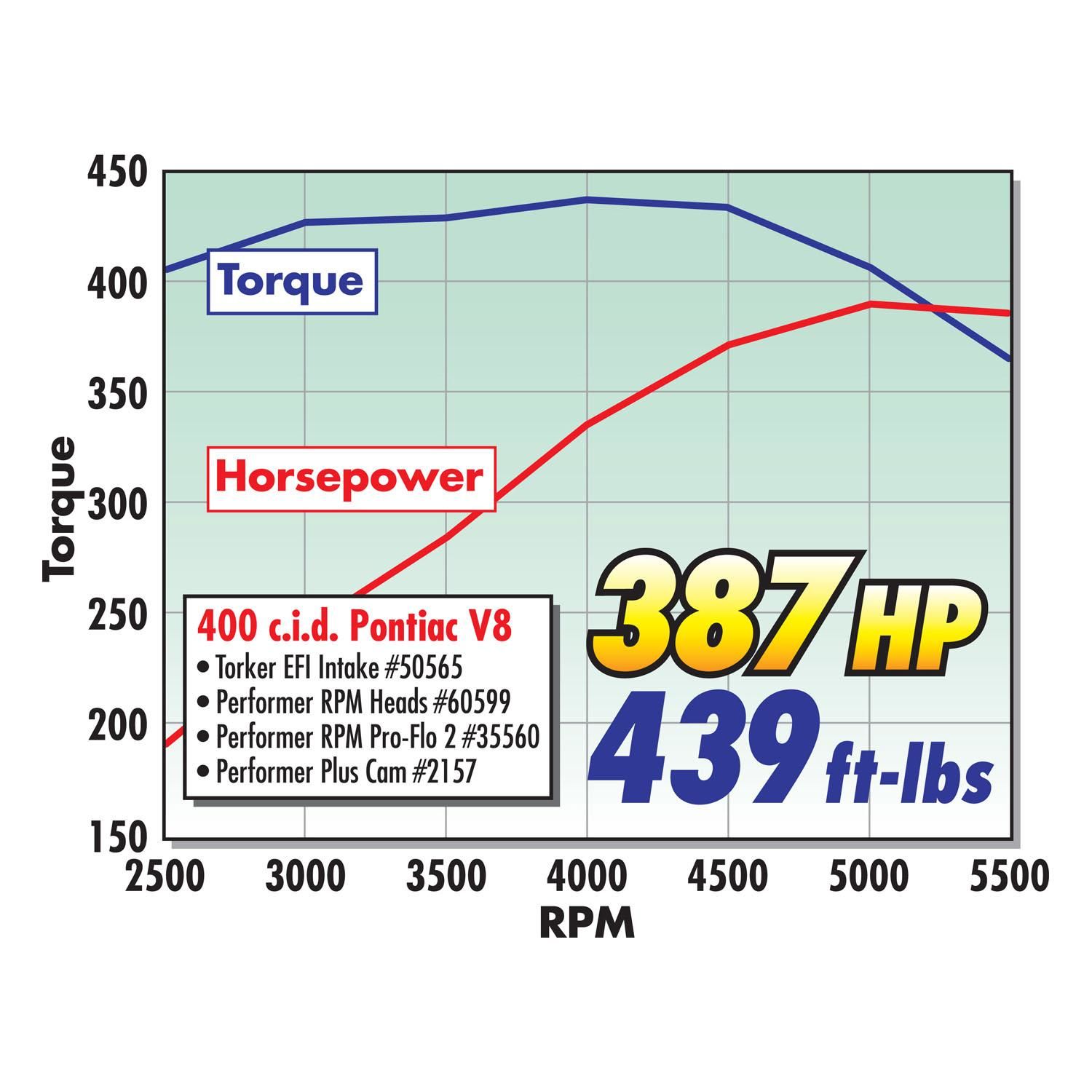 Edelbrock 50565 Intake Manifold