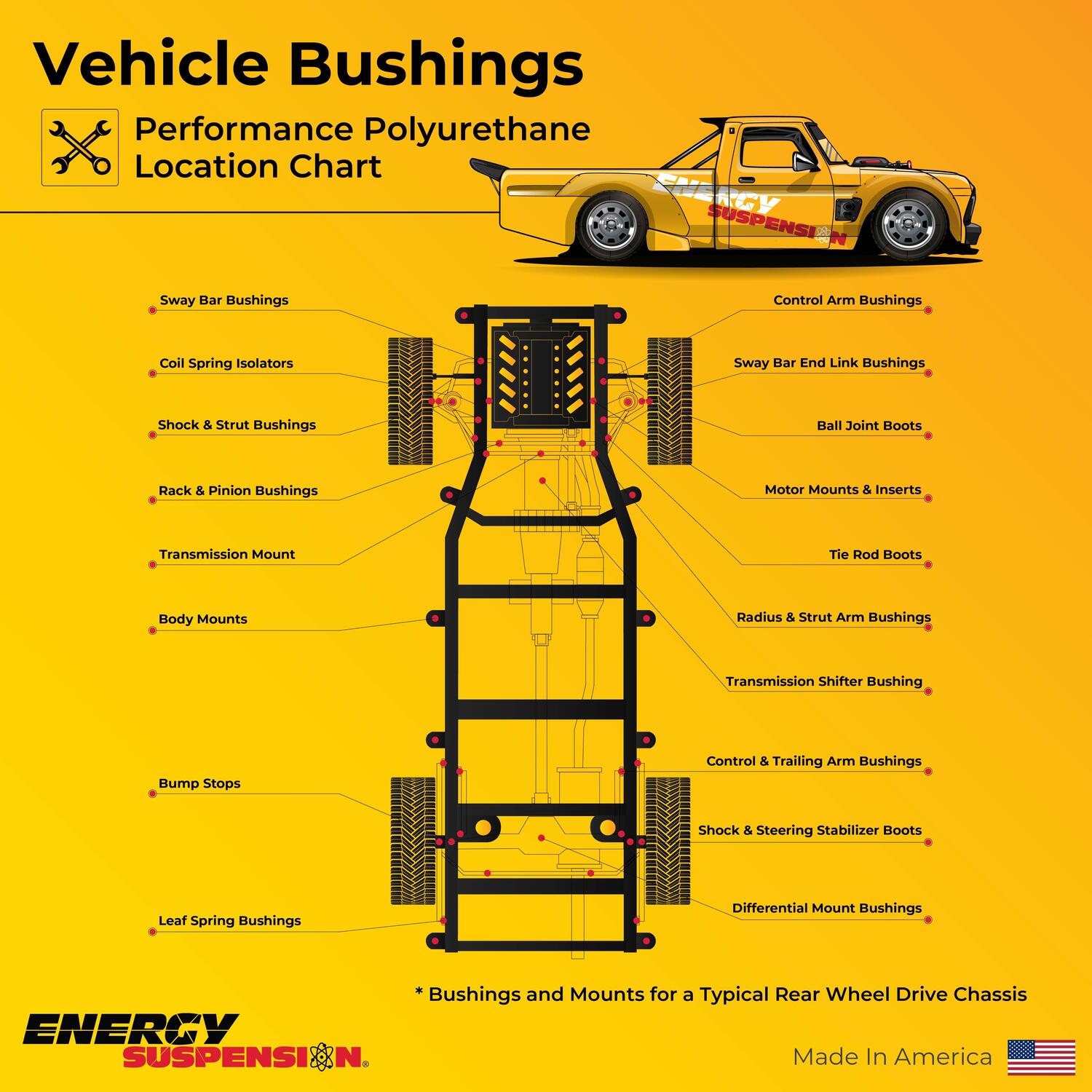 Energy Suspension Shock/Strut Bump Stop 8.9104G