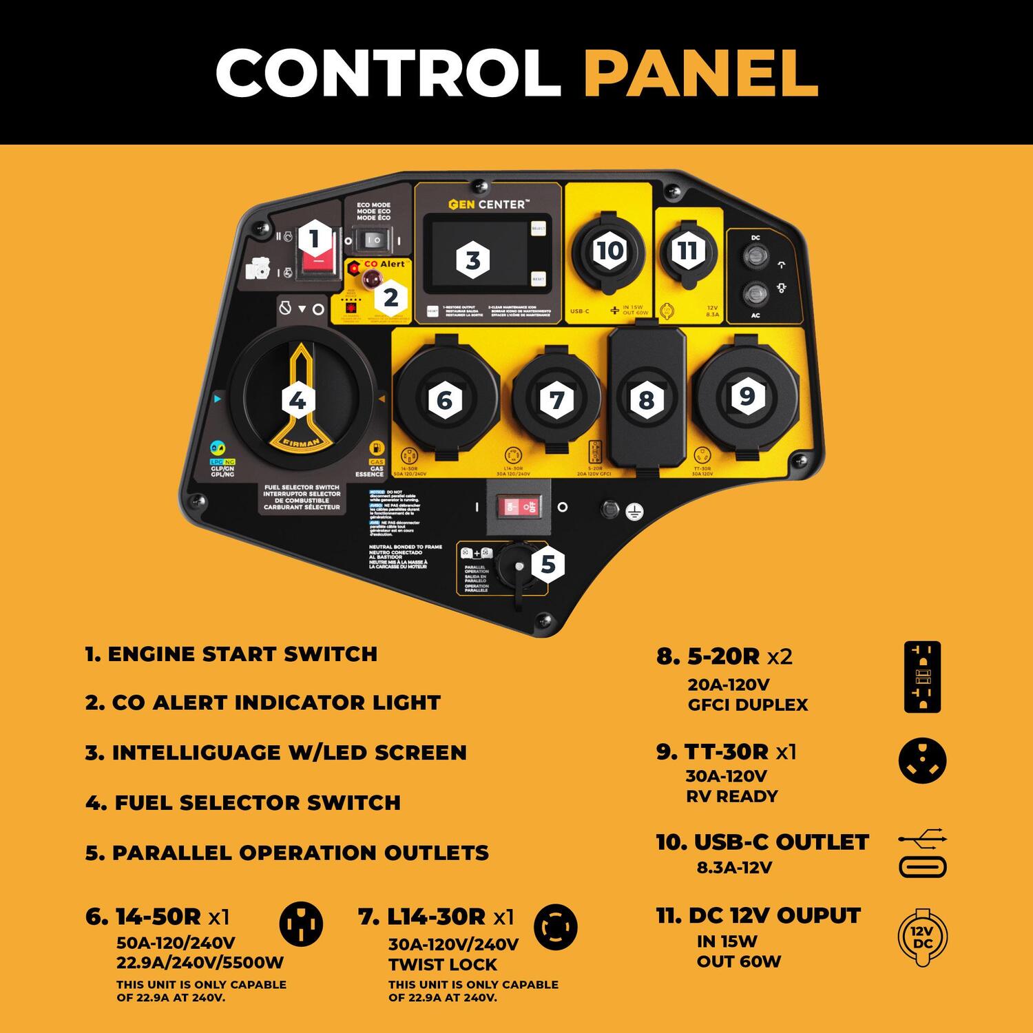Firman Power Equipment 6,850/5,500 Watts Electric Start Adapter ...