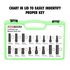 OEMTOOLS Locking Lug Master Key Set 16 Piece