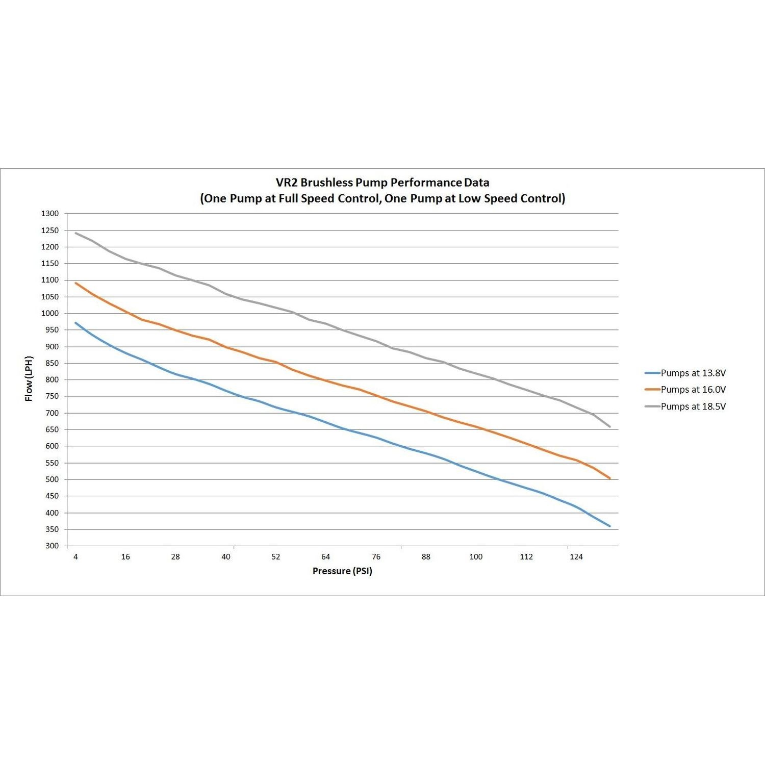 Holley VR2 Brushless Fuel Pump with Controller-Dual 10AN Inlet