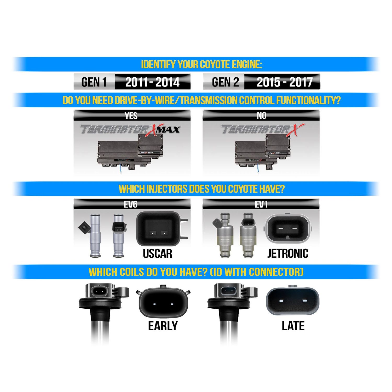Holley EFI Terminator X Multi Port Fuel Injection System