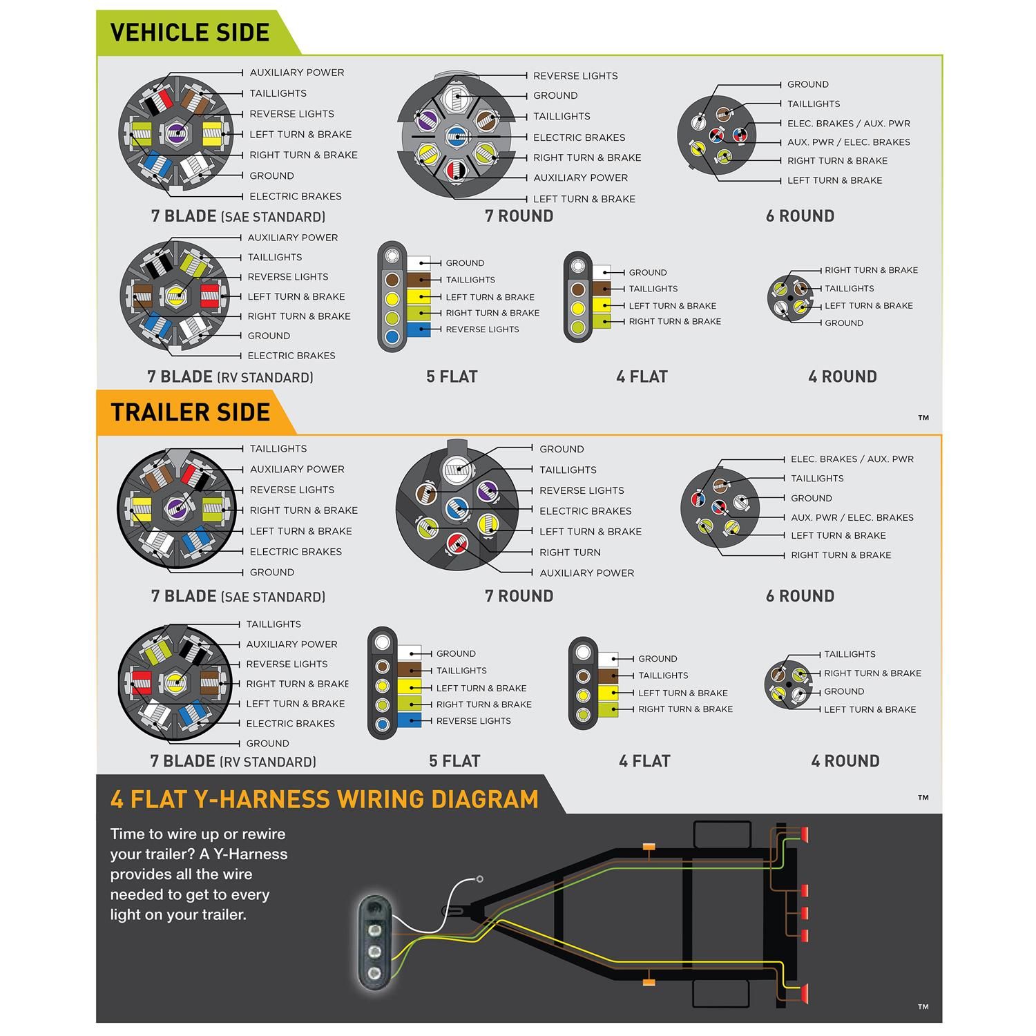 Hopkins 6 Pole Round Vehicle Side Connector
