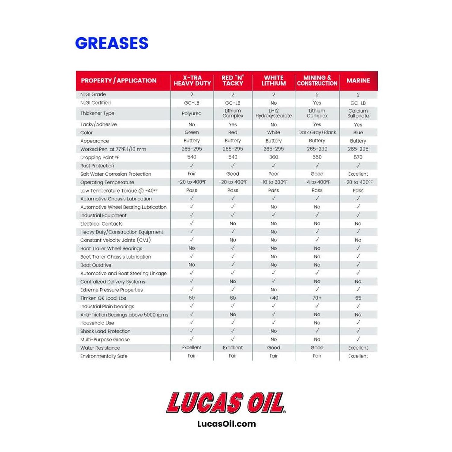 Lucas Oil Products Red N Tacky Grease 14Oz
