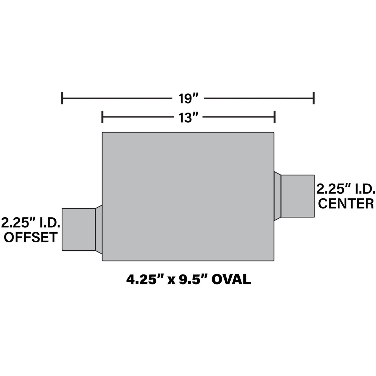 Rumble Exhaust 2 1/4in Offset Inlet and Outlet 4 1/4in x 9 1/2in x 13in ...