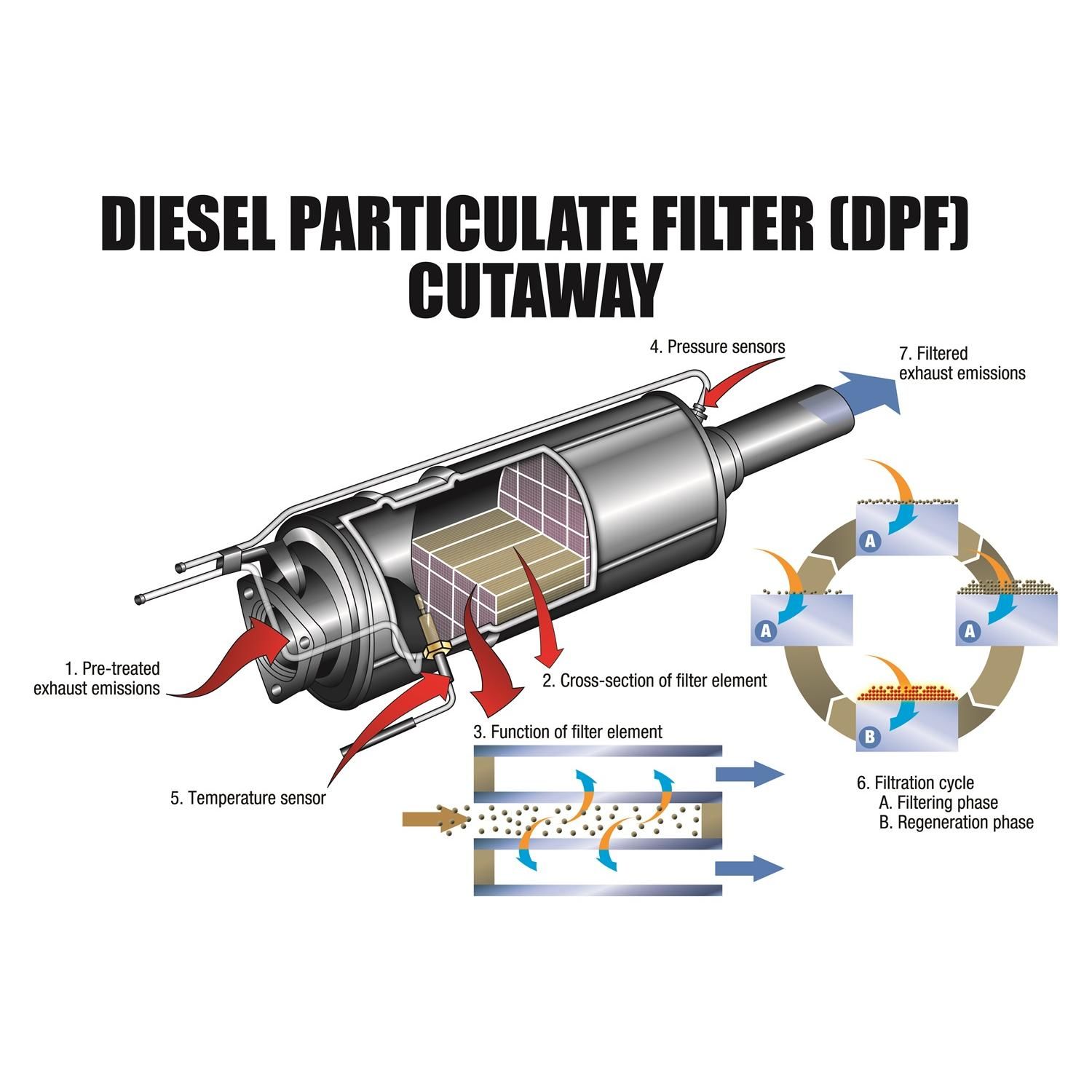 CataClean Fuel Cleaner 16.7oz