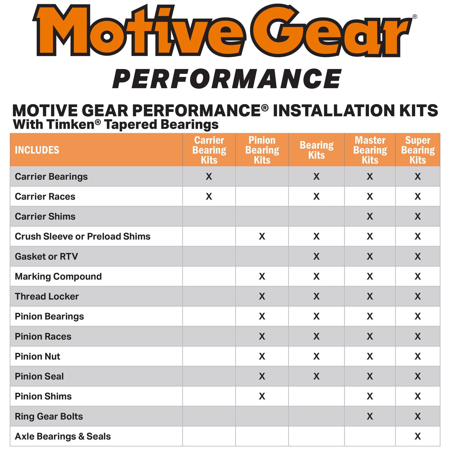 Motive Gear Differential Bearing Kit R8.8RIFSMKT