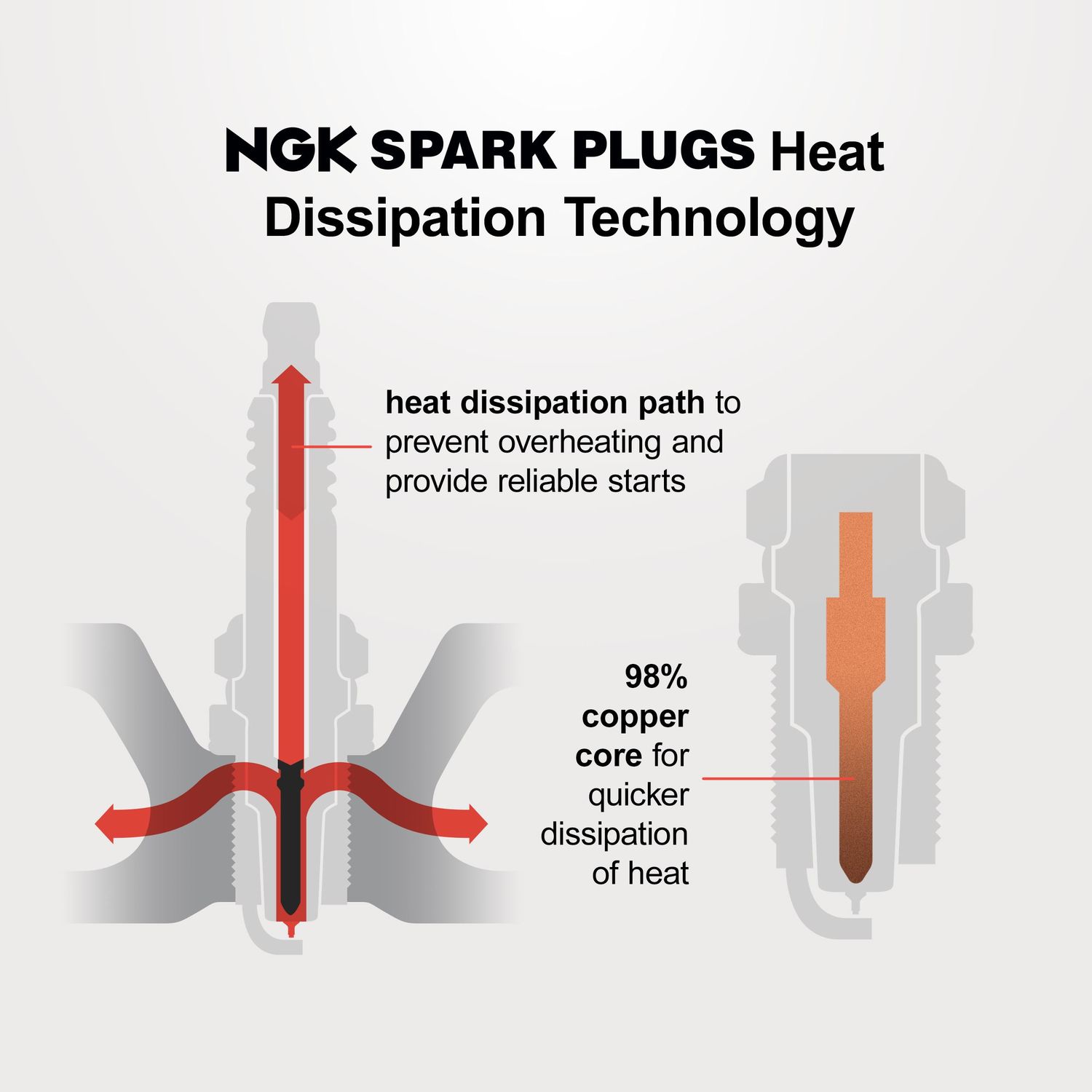 NGK Standard Copper Spark Plug 6761