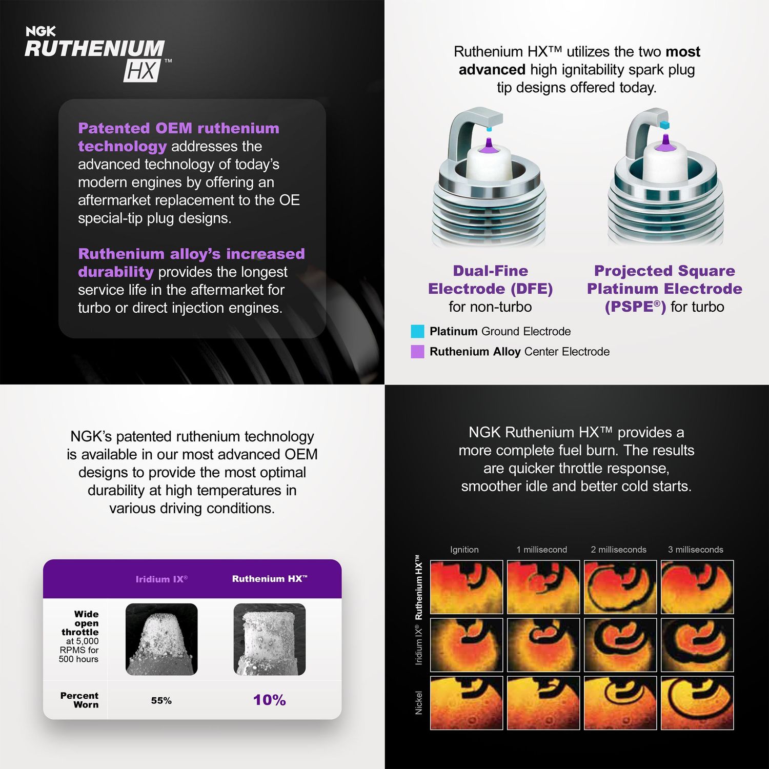 NGK Ruthenium HX Ruthenium Spark Plug 92274