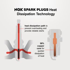 NGK Laser Iridium Spark Plug 96206