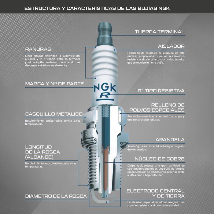 NGK Laser Iridium Spark Plug 97506