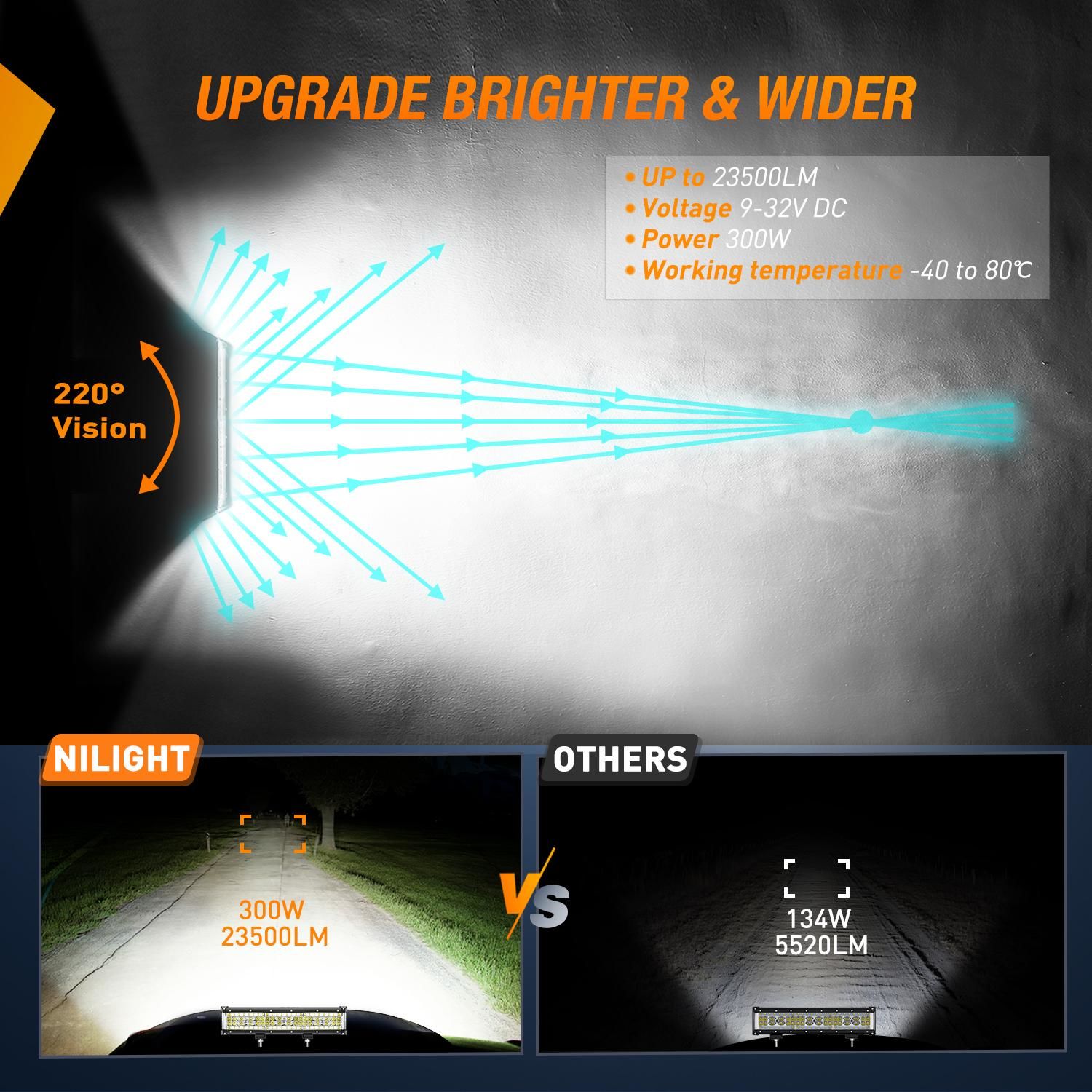 Nilight 13.5in Side Shooter LED Light Bar 100 LED Quad Row with 12 Volt ...