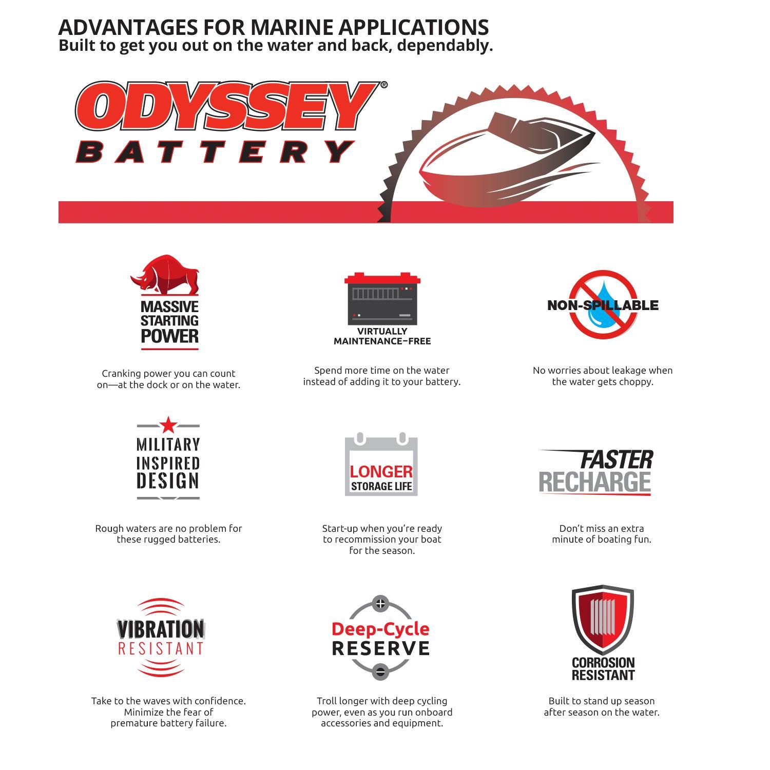 Odyssey Extreme Group Size 24 Marine/RV Dual Purpose Absorbed Glass Mat ...