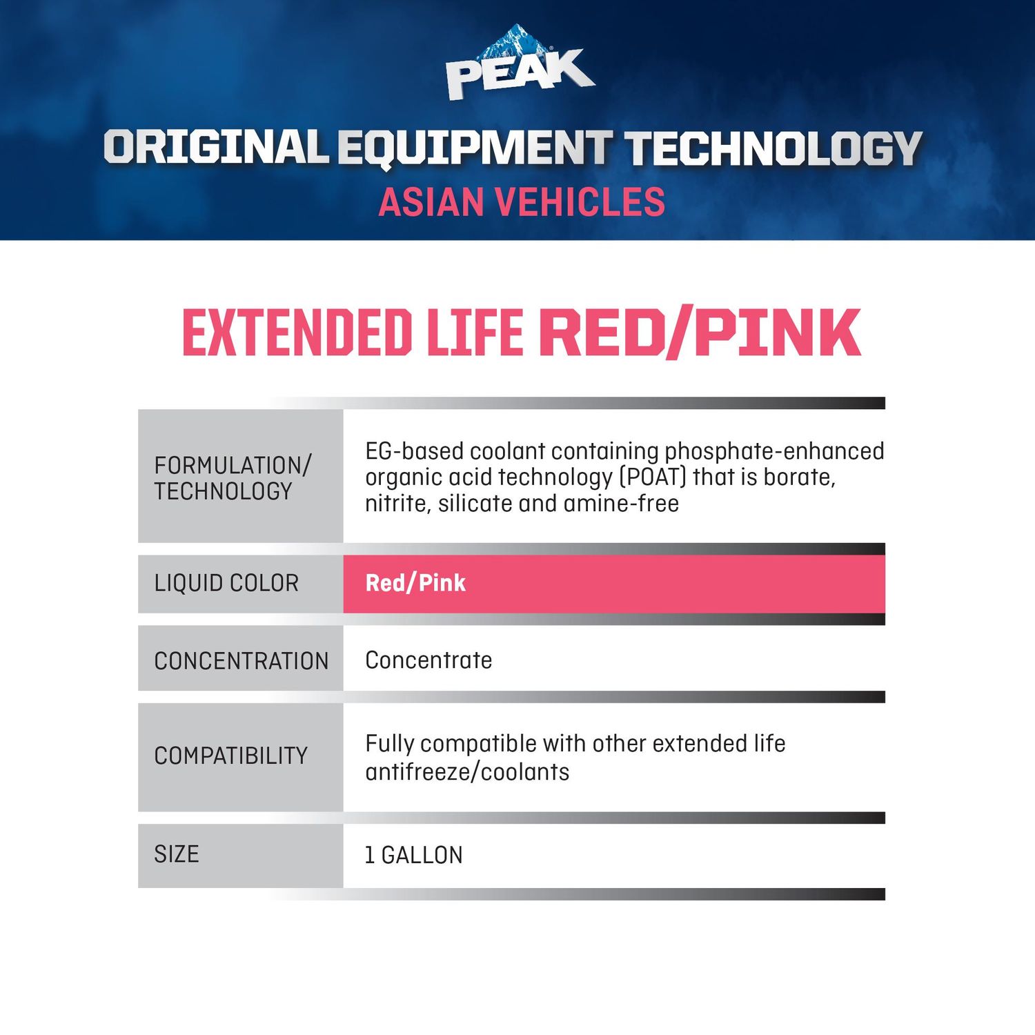 PEAK Original Equipment Technology Asian Vehicles Red, Pink Antifreeze ...