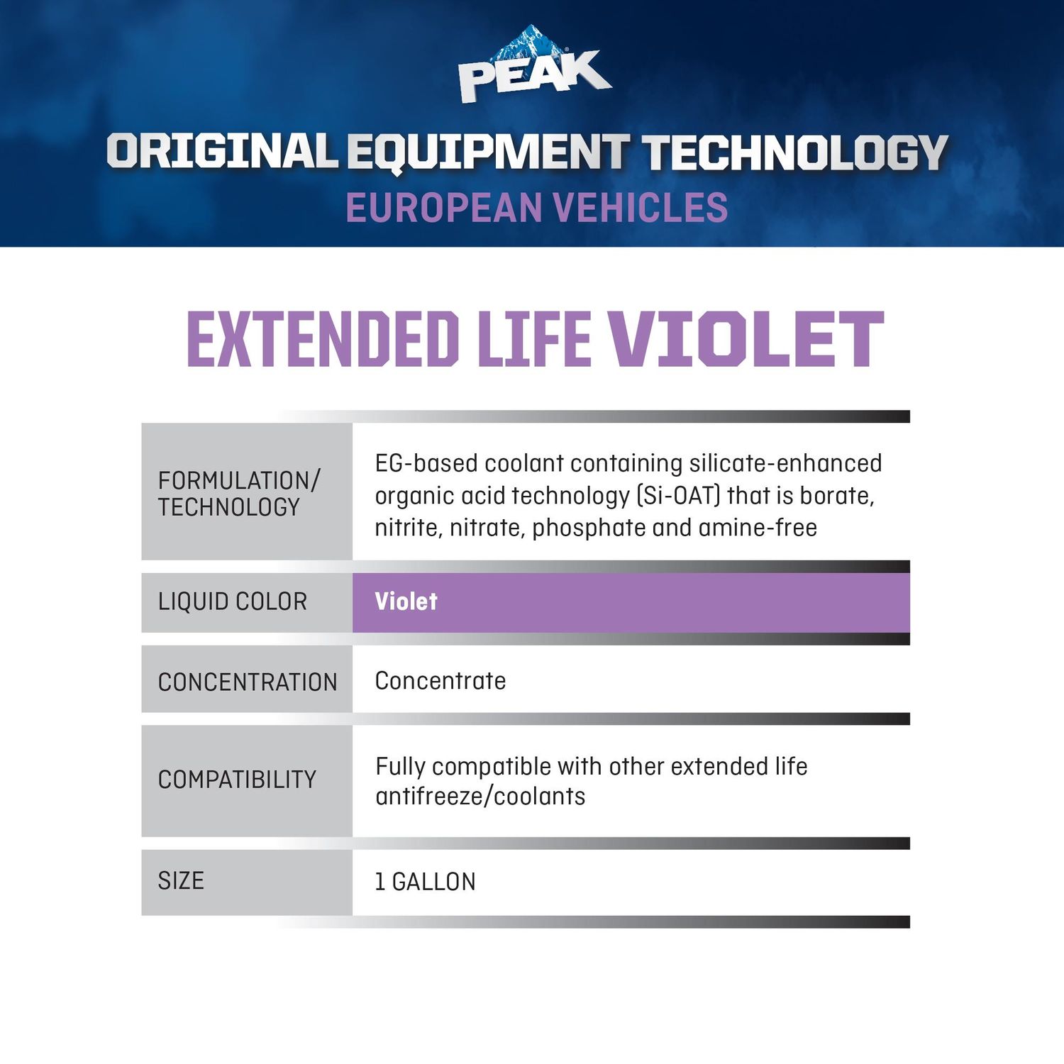 PEAK Original Equipment Technology European Vehicles Violet Antifreeze ...