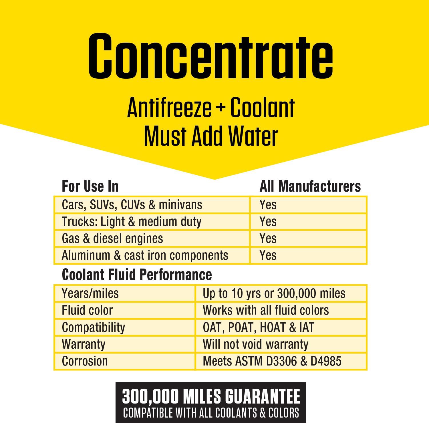 Prestone Universal Yellow Antifreeze and Coolant Concentrate