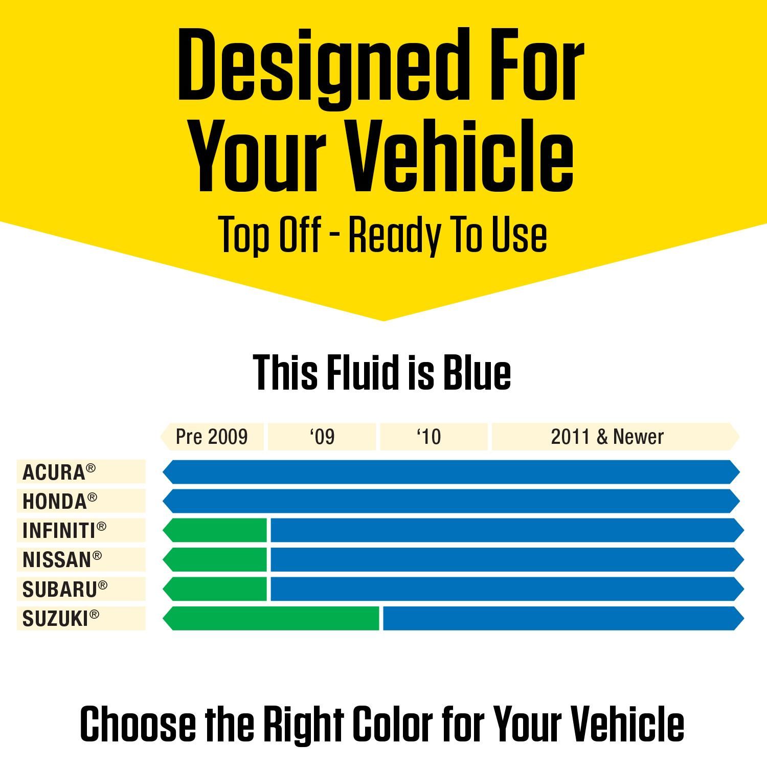 Prestone Orange Pre-Mixed Engine Coolant Antifreeze