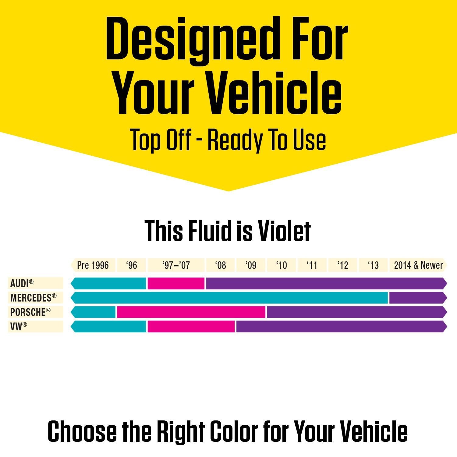 Prestone Purple Pre-Mixed Antifreeze/Engine Coolant 1 Gallon