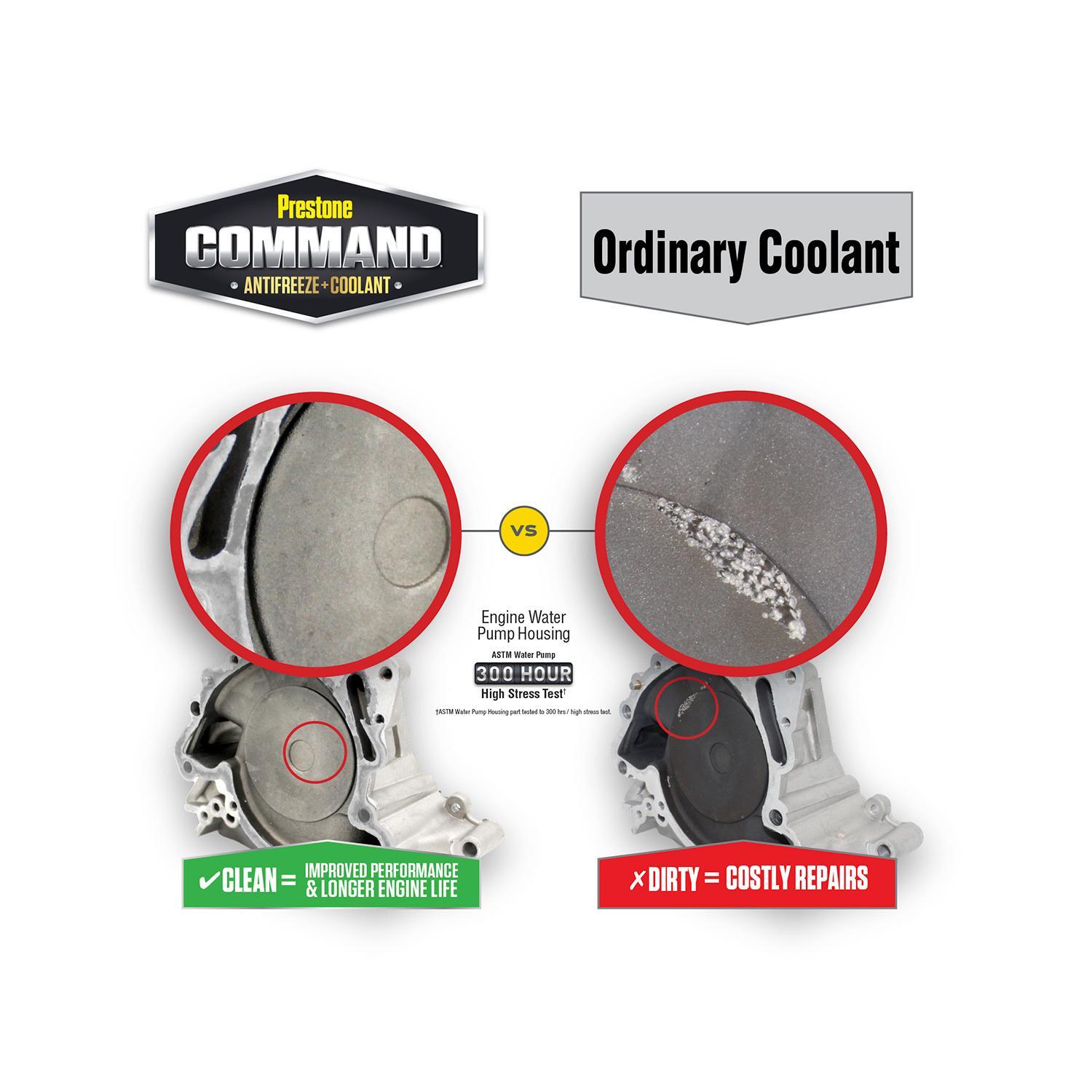 Prestone Red Engine Coolant and Antifreeze Pre-Mixed