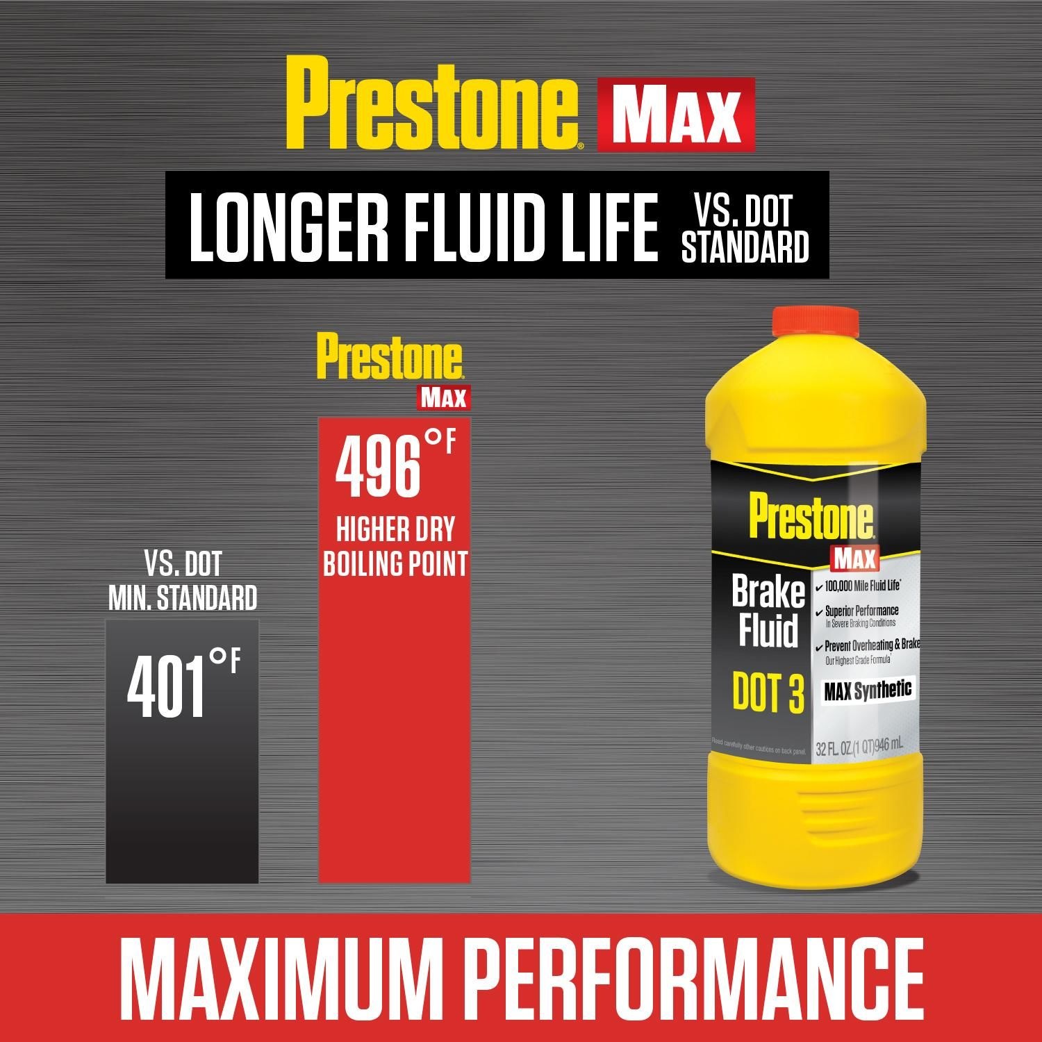 Prestone DOT 3 Brake Fluid 32oz