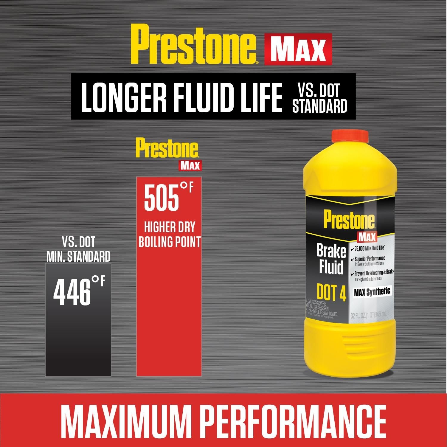 Prestone DOT 4 Brake Fluid