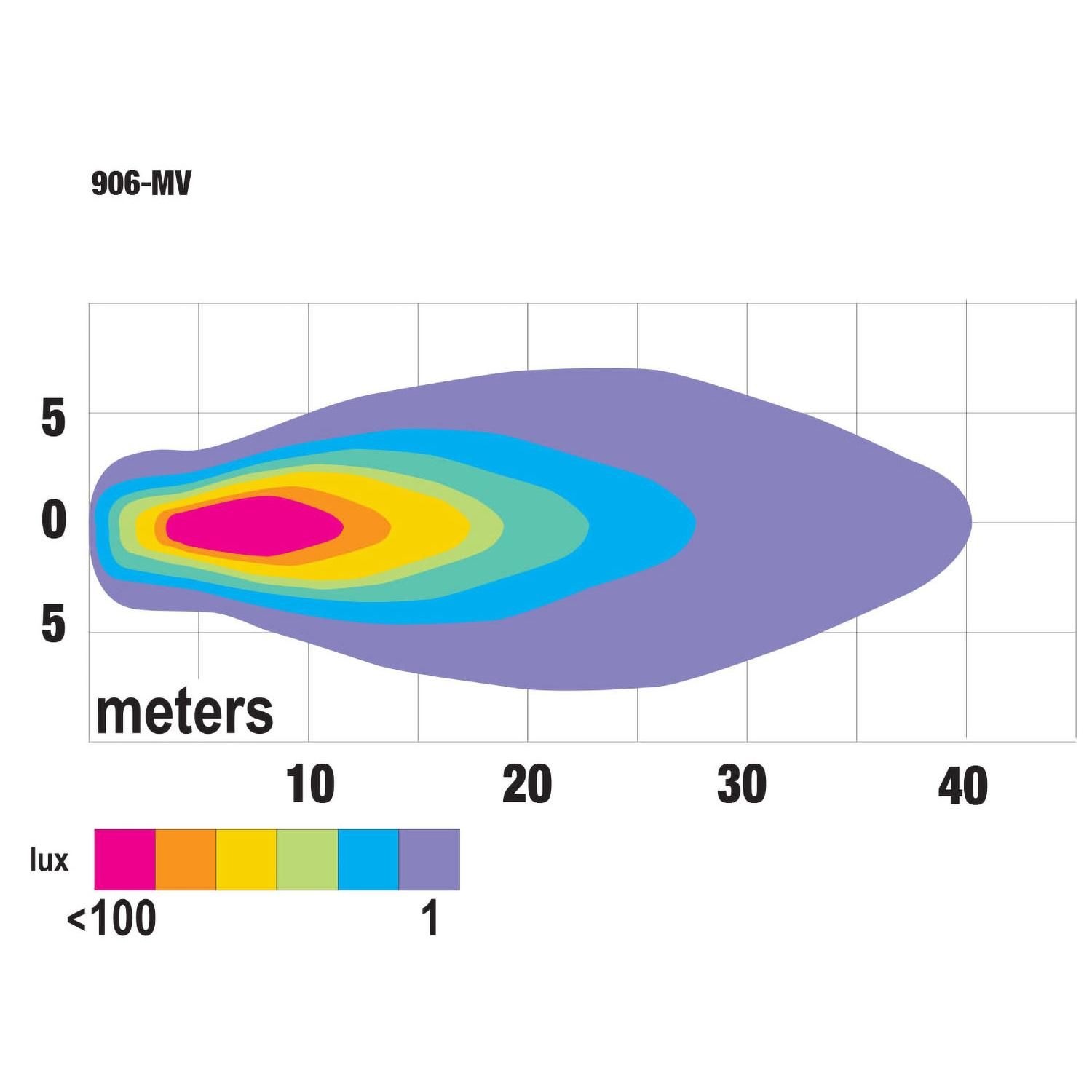 Peterson Rectangular, Pedestal Mount LED Work Light