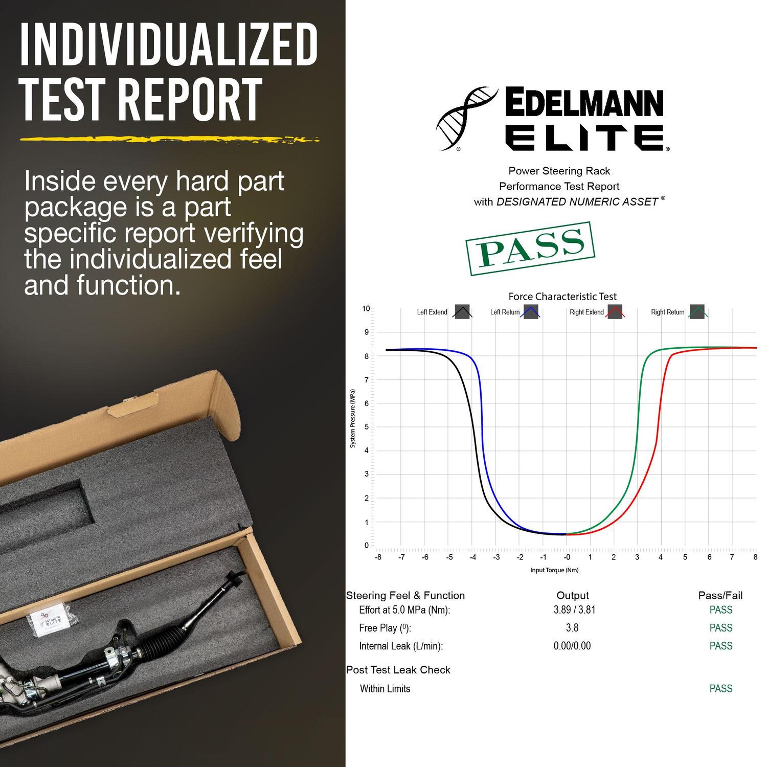 Edelmann Elite Rack & Pinion 2061