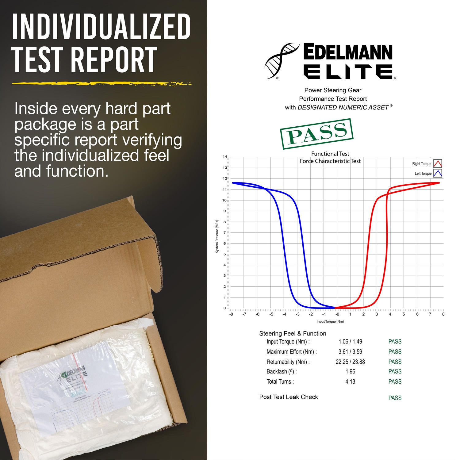 Edelmann Elite Power Steering Gear 3021