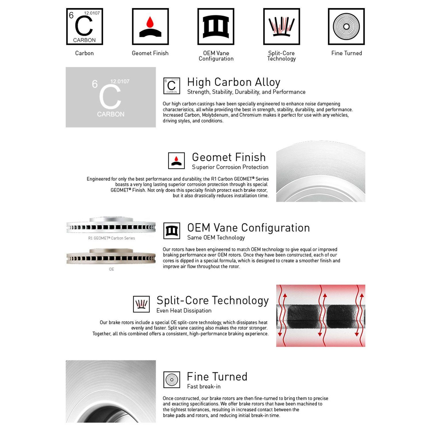 R1 Concepts Disc Brake Kit WDWH1-59052