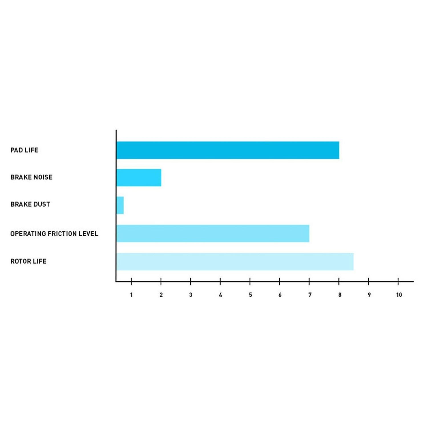 R1 Concepts Disc Brake Kit WHWH2-59005